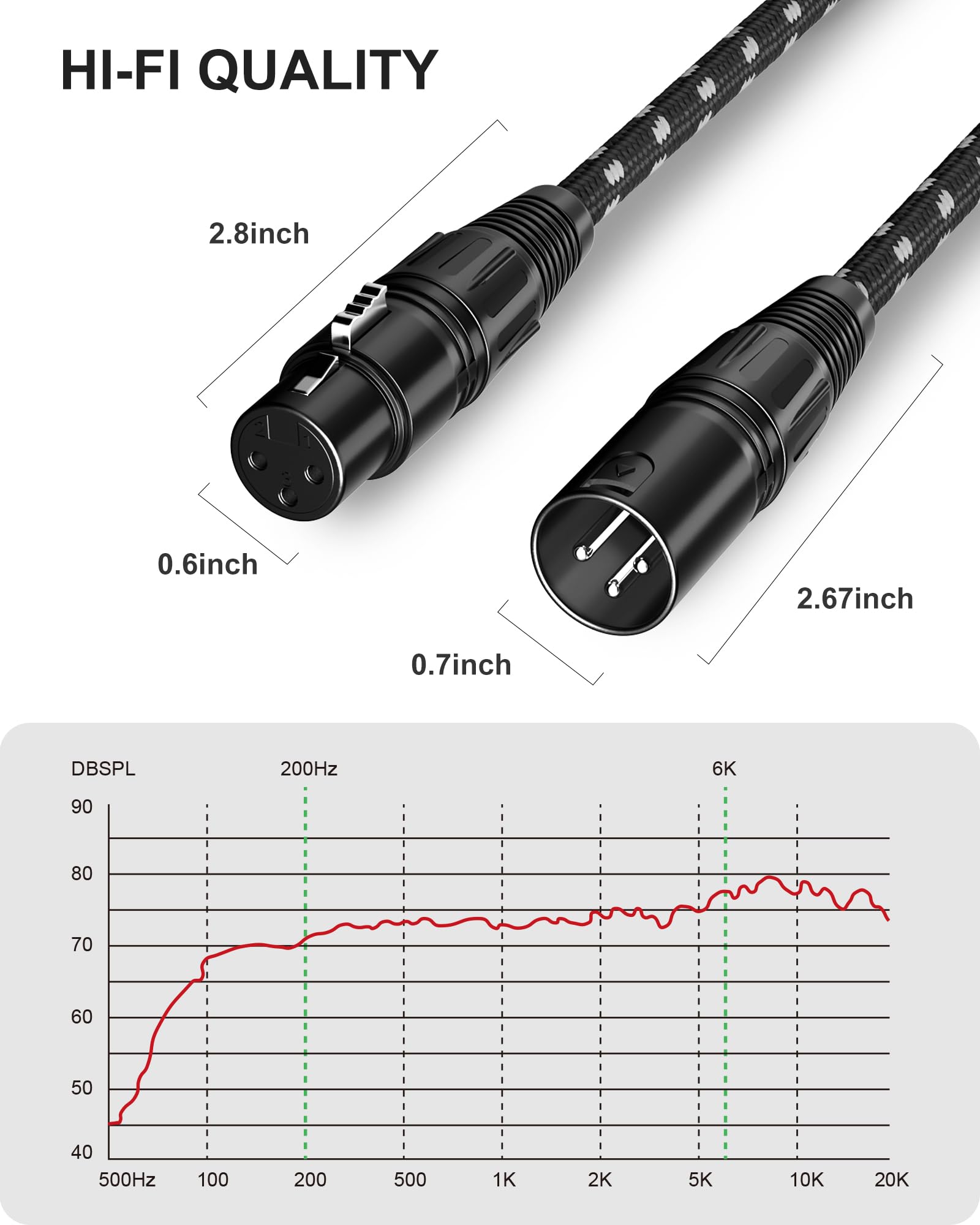 VANDESAIL XLR Cable, 3ft 2 Pack Microphone Cable, XLR Male to Female Balanced Microphone Cord 3 pin, 3 Foot Short mic Cord