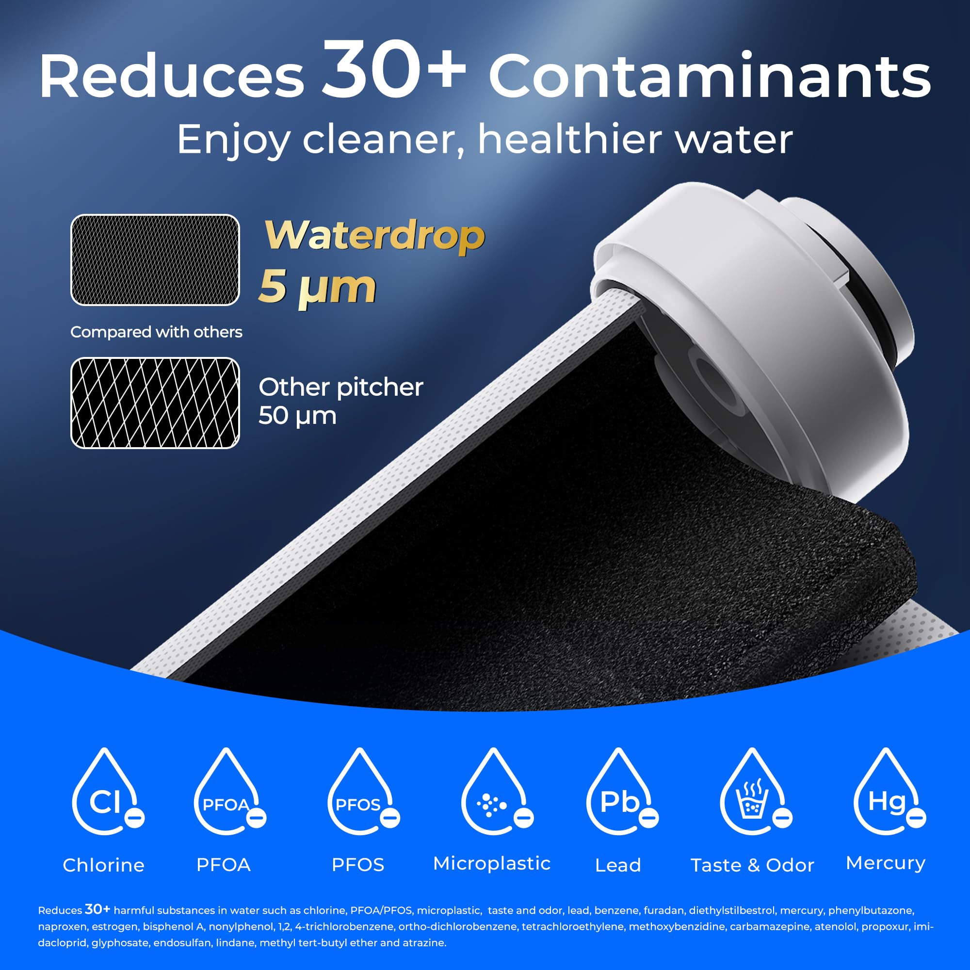 Waterdrop WD-EDF Replacement Filters for All Waterdrop ๐๐ฅ๐๐๐ญ๐ซ๐ข๐ Pitcher, WD-ED01W, WD-ED01B, Last Up to 3 Months or 200 Gallons, NSF/ANSI 401&53&42, Reduce Chlorine, Lead, PFAS (Pack of 3)