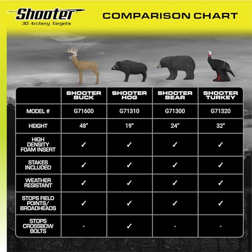 Shooter 3D Archery Bear Target, Black, One Size
