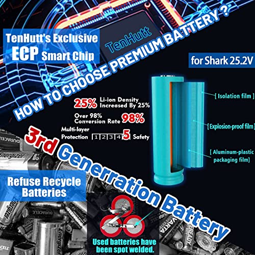 TenHutt 【Upgrade 3.0Ah 25.2V XBAT200 Lithium Replacement Battery for Shark ION Rocket ION Cordless Vacuums IONFlex ION Flex 2X Power Pack Battery