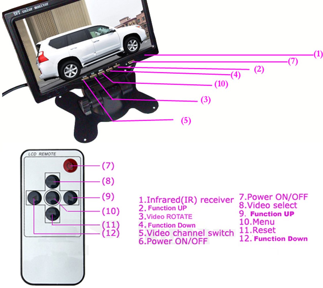Vehicle Backup Camera and 7 inch Screen Monitor System 12V/24V,2 x IR Night Vision Car Reverse Rear View Mirror Camera Kit with 4 Pin 15m 20m Cable for RV Bus Semi Truck Trailer 5th Camper