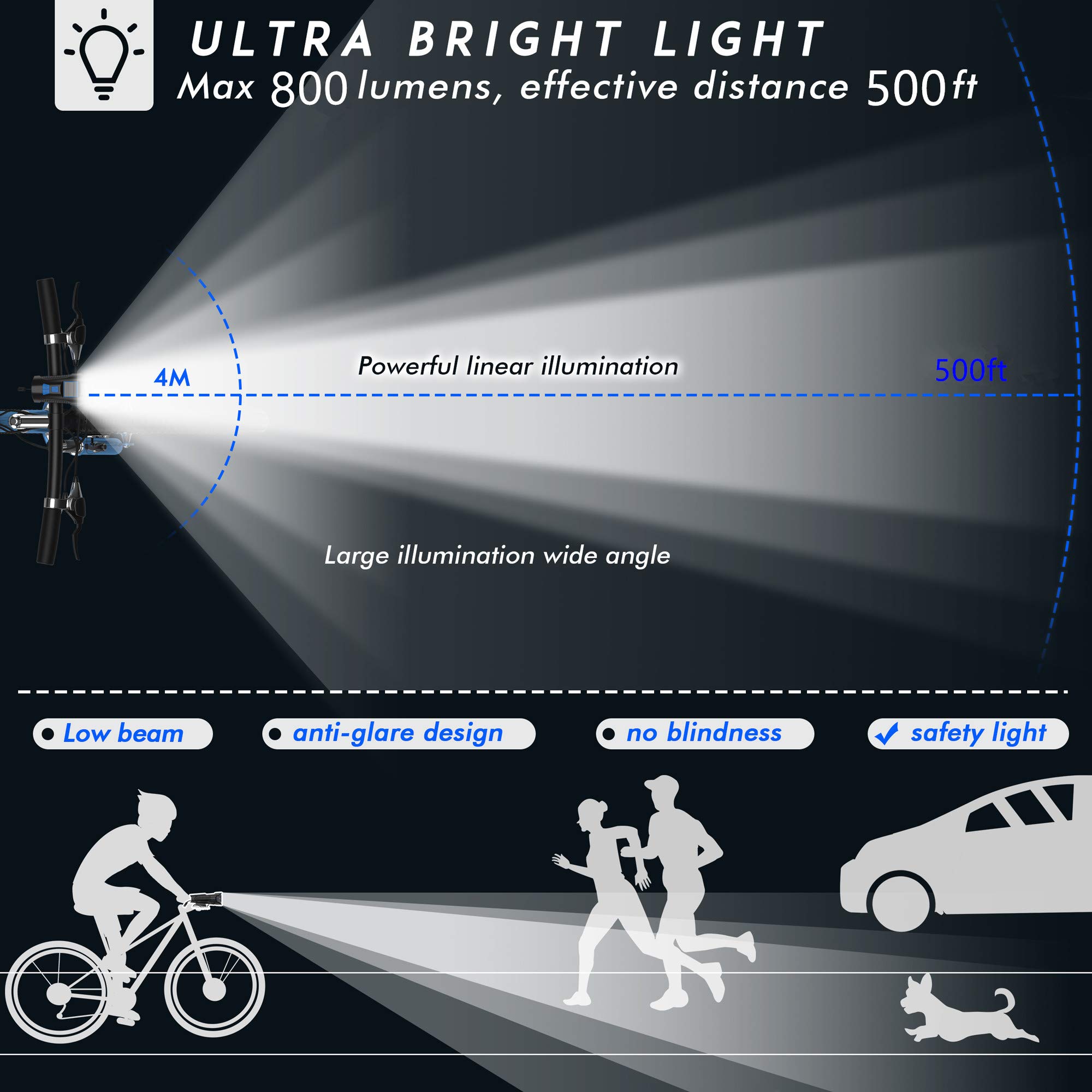 Tesecu LED Bike Light USB Rear Bicycle Light 800 Lumen Rechargeable Bike Tail Light and Front Light Set Cycle Headlight with Bicycle Speedometer Odometer Fits All Mountain & Road Bike