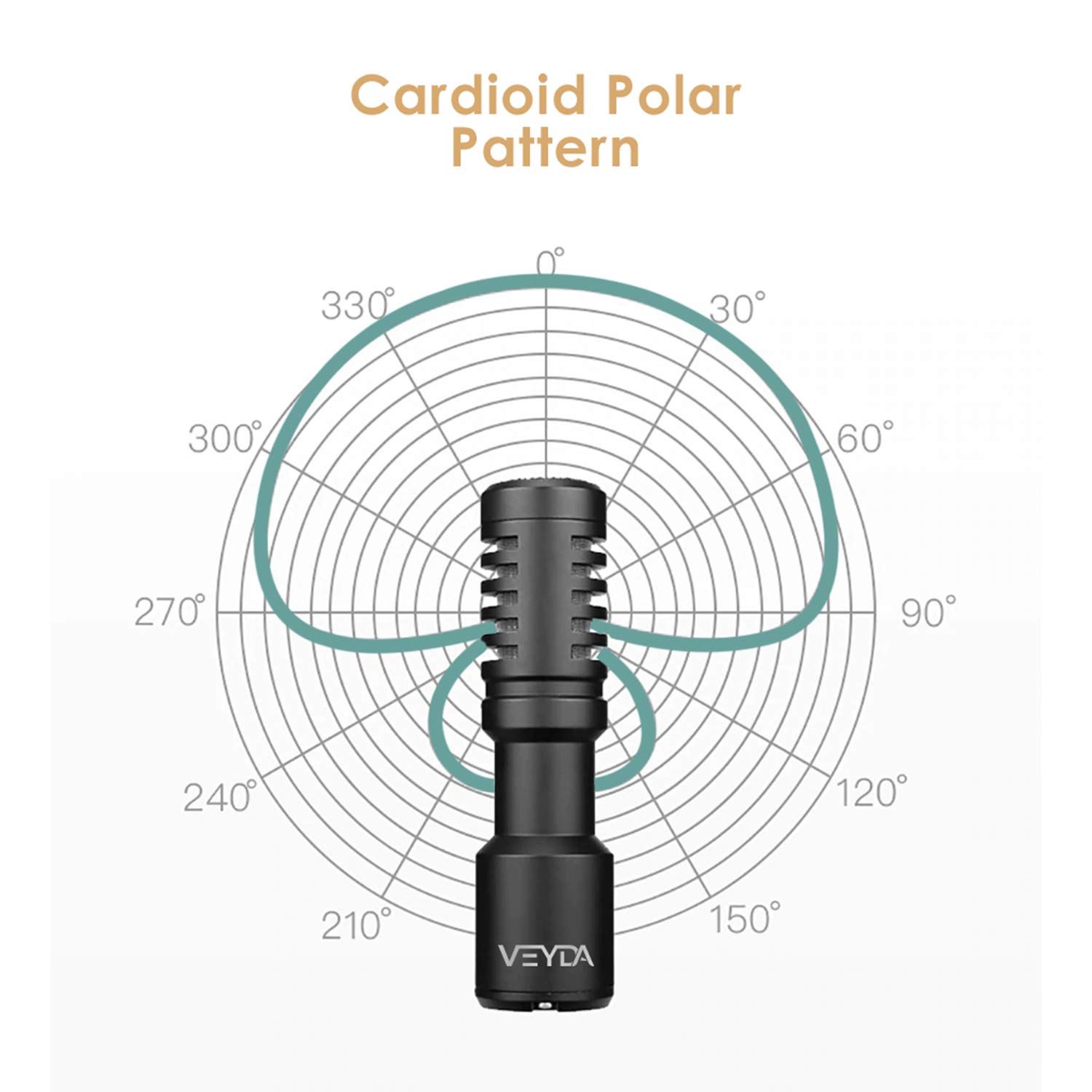 VEYDA VD-SG1 Shotgun Mic for Mirrorless/DSLR Camera Works with iPhone and Android Smartphones Microphone Compatible with Canon EOS, Nikon, and Sony Includes Shock Mount & Deadcat Windscreen