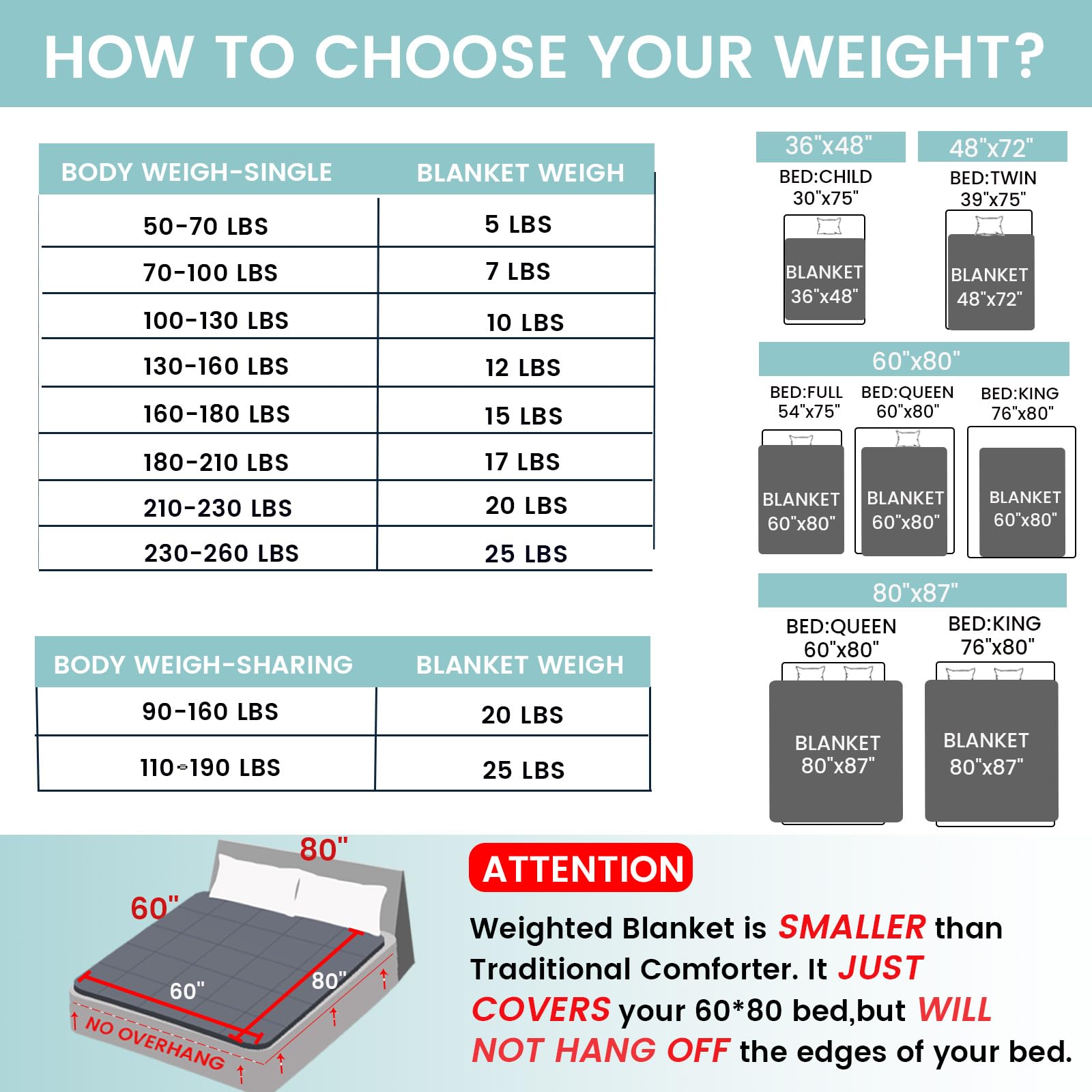 Syrinx Weighted Blanket