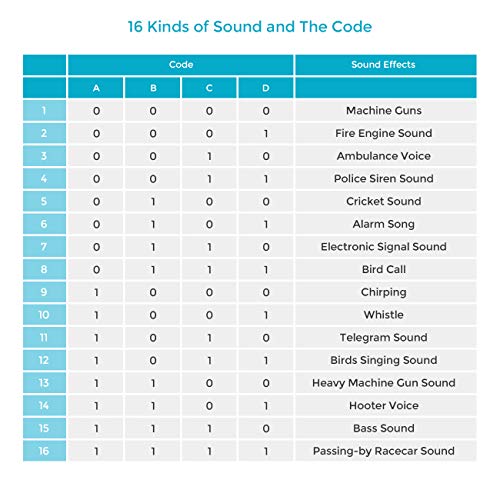 WHDTS 16-Sound Music Box DIY Kit Module w/USB Cable Learning Electronics Practice Soldering DIY Kits for Students Beginner