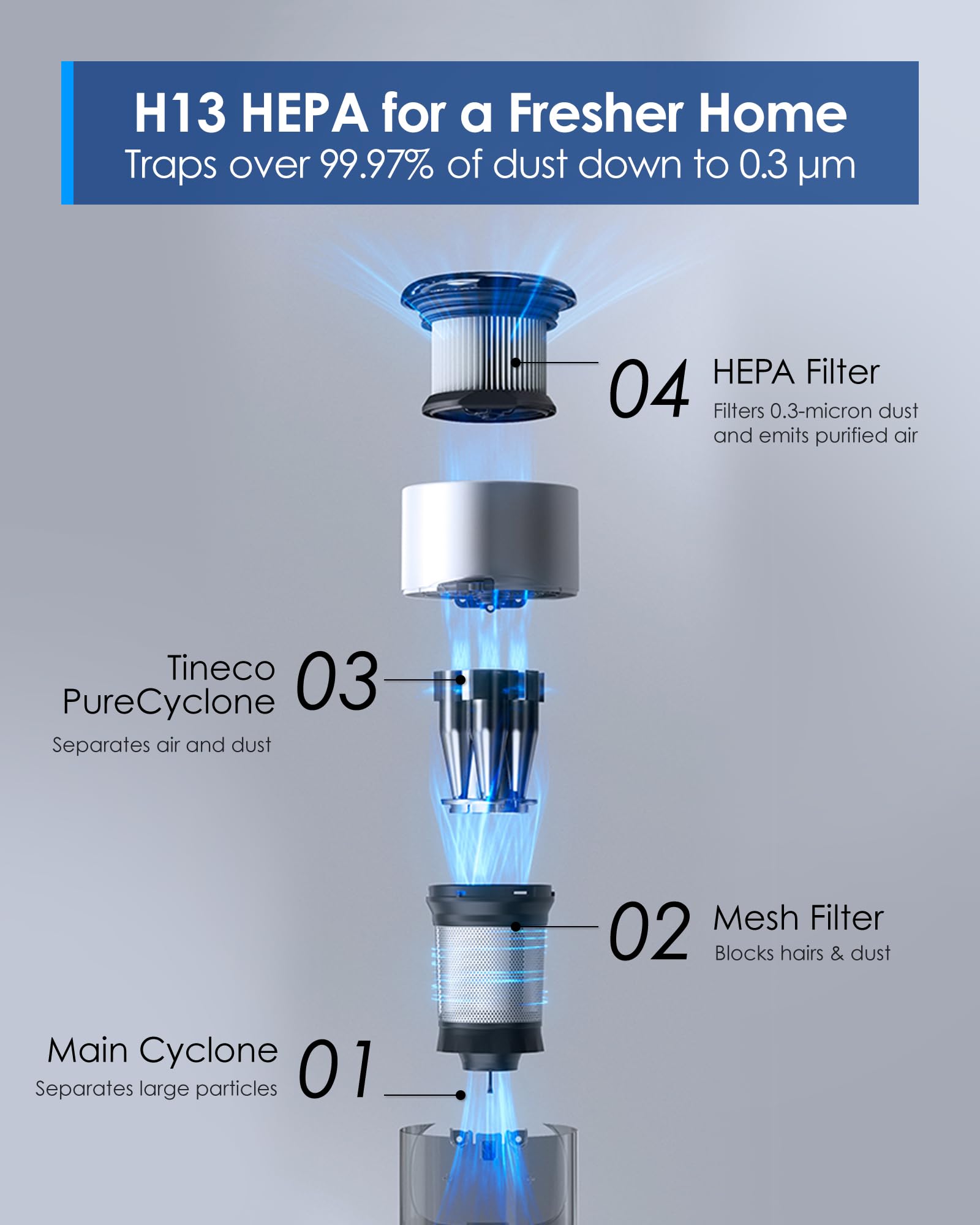 Tineco Pure ONE S12 PRO EX Smart Cordless Stick Vacuum Cleaner, Optimized Ultra Powerful Suction & Long Runtimes, Excellent for Multi-Surface & Pet Hair Cleaning with LED Hard Floor