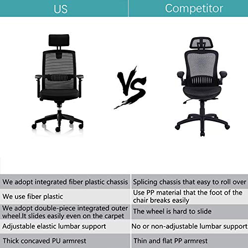 YuanKanJu Ergonomic Office Chair, Home High Back Desk Chair,Adjustable Headrest Backrest and Armrest's Mesh Office Chair with Lumbar Support and Rolling Wheels