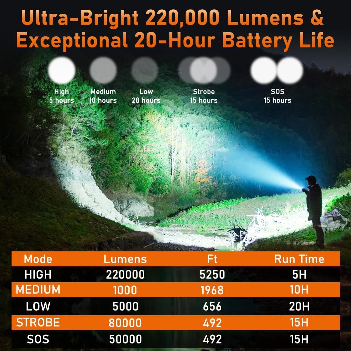 wsiiroon Rechargeable LED Flashlight High Lumen Battery Powered - Powerful 900000 Lumens Super Bright Flashlights, Zoomable Long Handheld Tactical Flash Light for Camping Hiking Emergency Power Bank