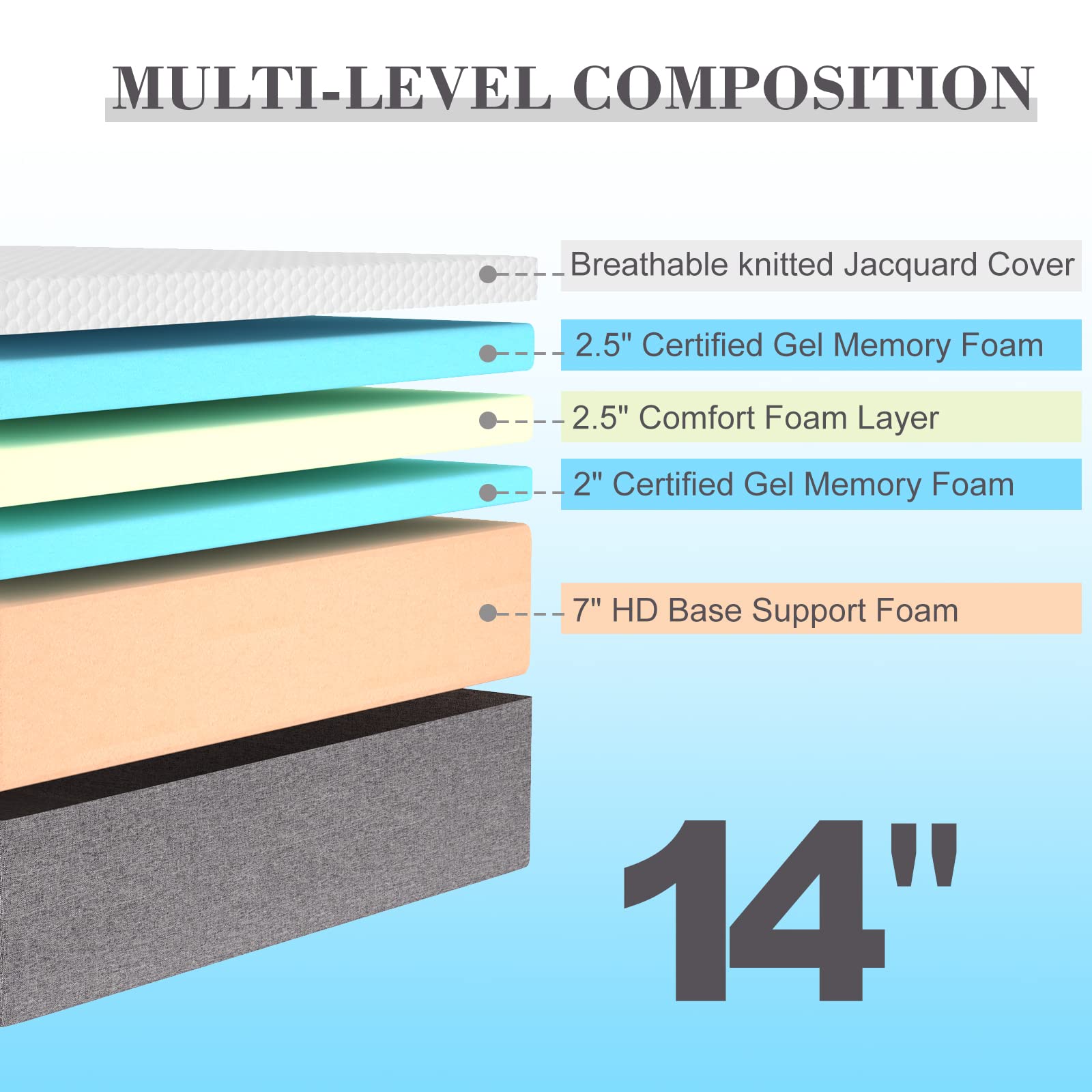 S SECRETLAND King Mattress, 14 inch Gel Memory Foam Mattress,Medium Feels-Bed Mattress in a Box,King Size Mattress