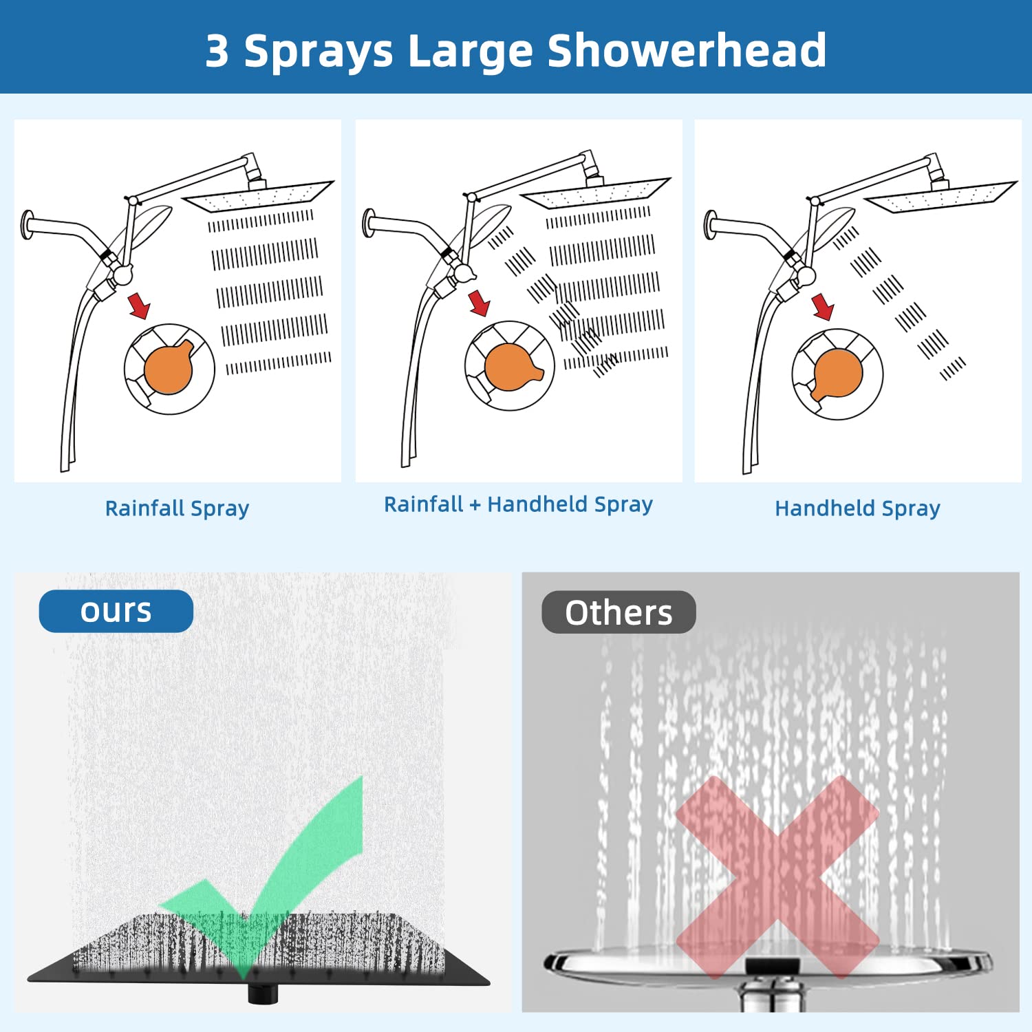 Rain Shower Head with Handheld Spray Combo - 10" Rainfall Showerhead + 7-Spray Handheld Spray Combo, Folded Extension Arm, 71" Shower Hose and 3 Settings Diverter, Matteblack