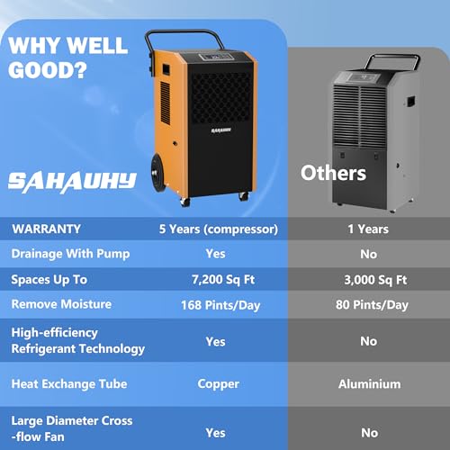 SAHAUHY 30 Pints Dehumidifier with Drain Hose for Basements Home and Large Spaces up to1,500 Sq Ft