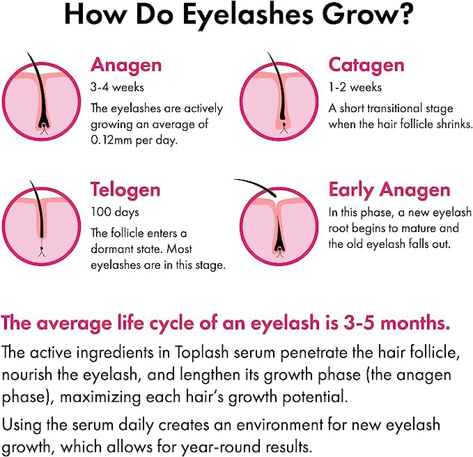 TOPLASH Eyelash Growth Serum - Innovative Eyelash and Eyebrow Growth Serum for Longer, Thicker, Fuller Brows & Lash Boost - Natural, Cruelty-Free & Hypoallergenic - 0.10 fl.oz.