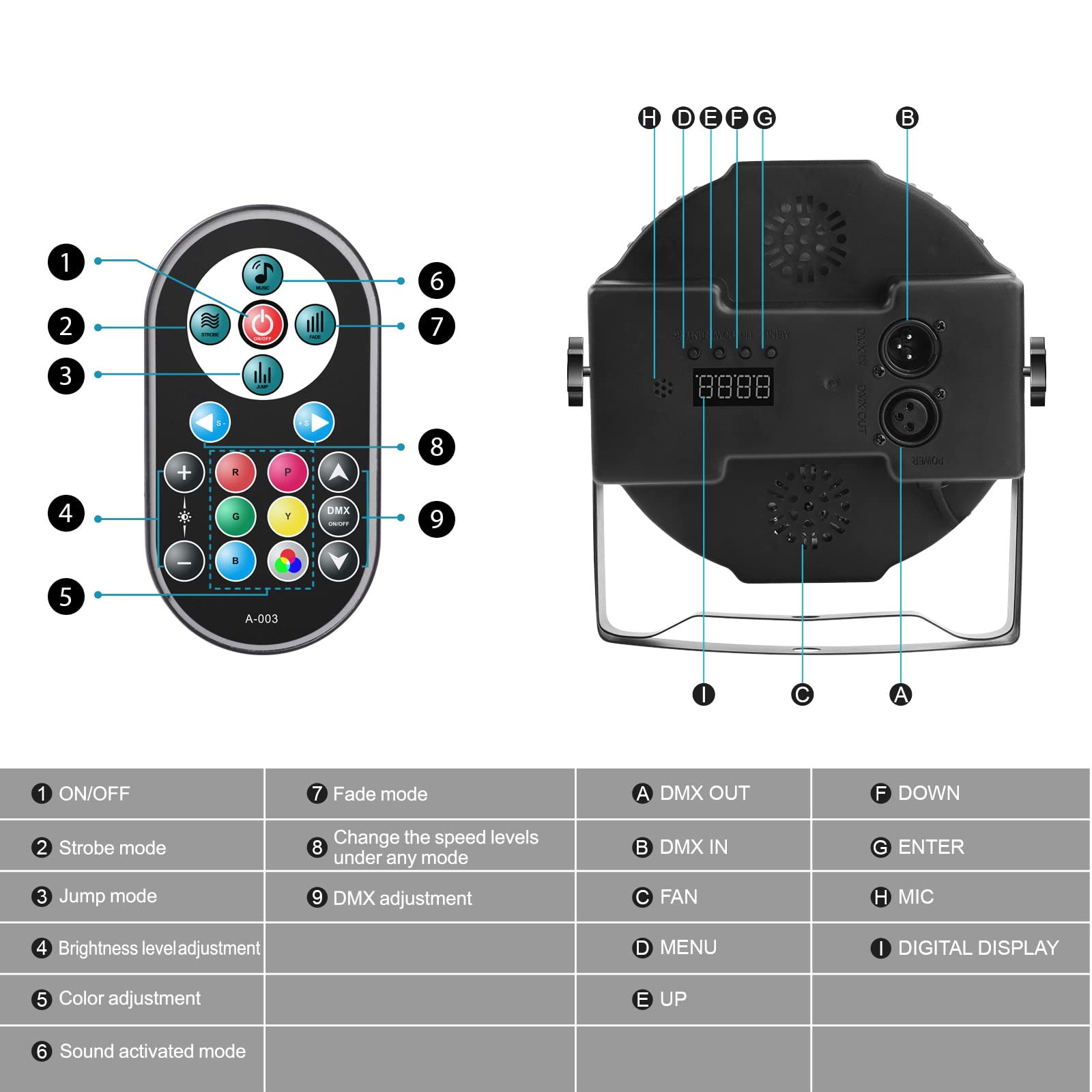 Stage Lights 36 LED Par Lights DJ Lights for Party U`King Disco Wedding Halloween, DMX Control Sound Activated RGB Party DJ Lights