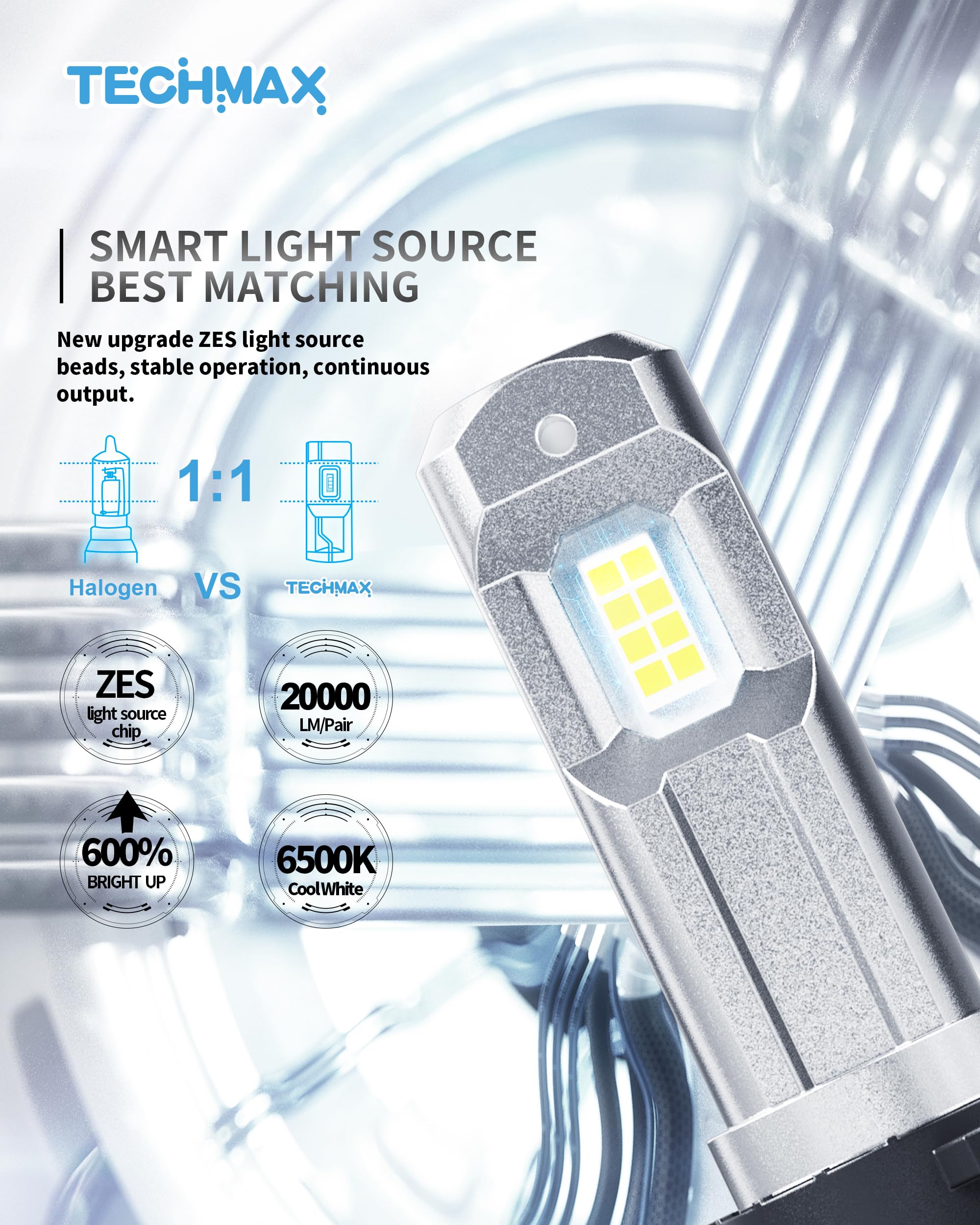TECHMAX H8/H9/H11 Bulb, Fog Light Bulb 20000LM Bright 6500K Windless Direct Insertion Plug and Play Halogen Replacement, Pack of 2