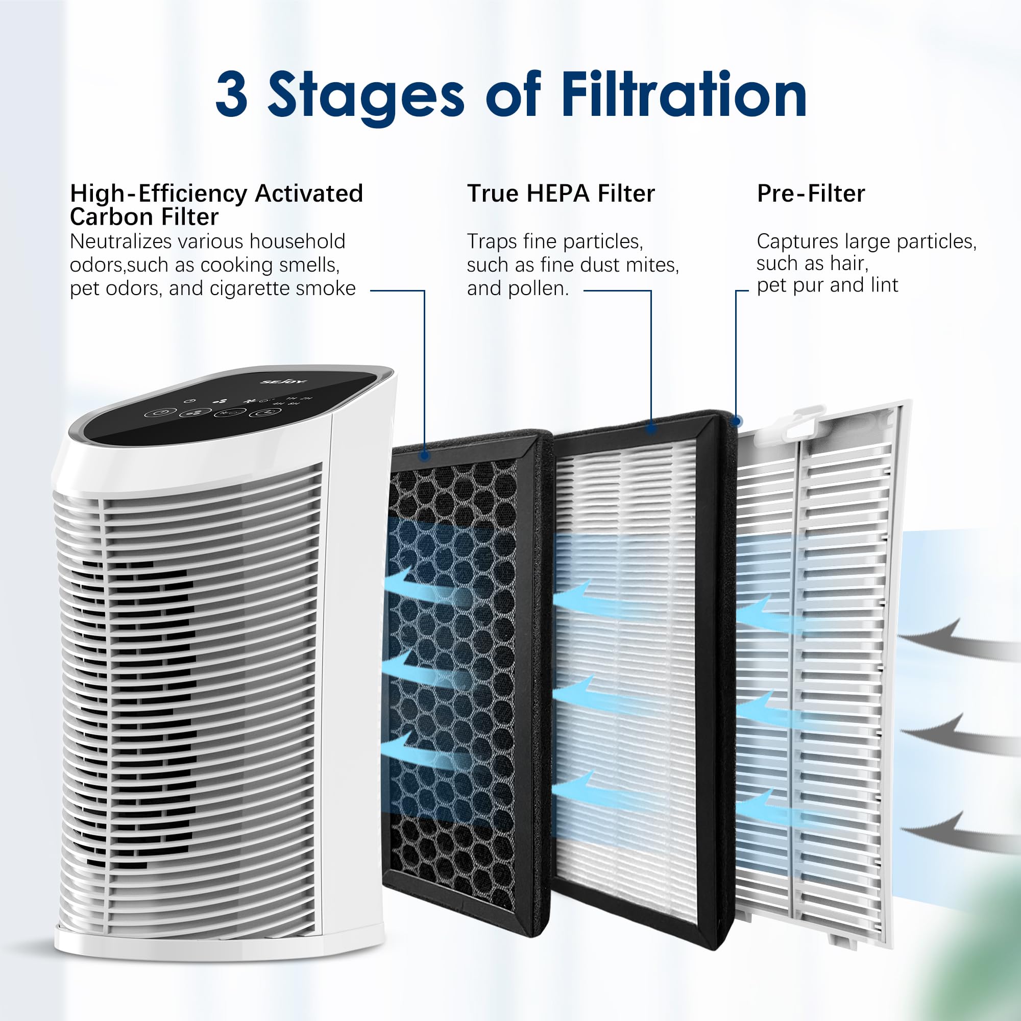 Sejoy Air Purifier AP-2202-UL Replacement Filter, True HEPA Filter & Activated Carbon Filters Set