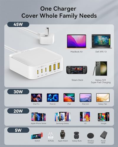 USB C Charger Block, 6 Ports Fast Wall Charger, 130W GaN III Charging Station with PD 45W, Dual PD 20W, 3 USB-A, 3 USB-C, QC, PPS, 6ft Cord, Compatible with iPhone, Galaxy, Pixel, MacBook air White
