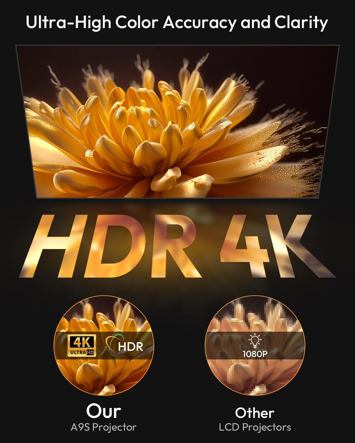 UHD 4K Projector with 5G Wifi Bluetooth, Home Cinema Daytime Projector for Gaming Office Works 13,000Lumens LCD Smart Projectors Wireless Casting with iPhone Laptop Netflix Disney+