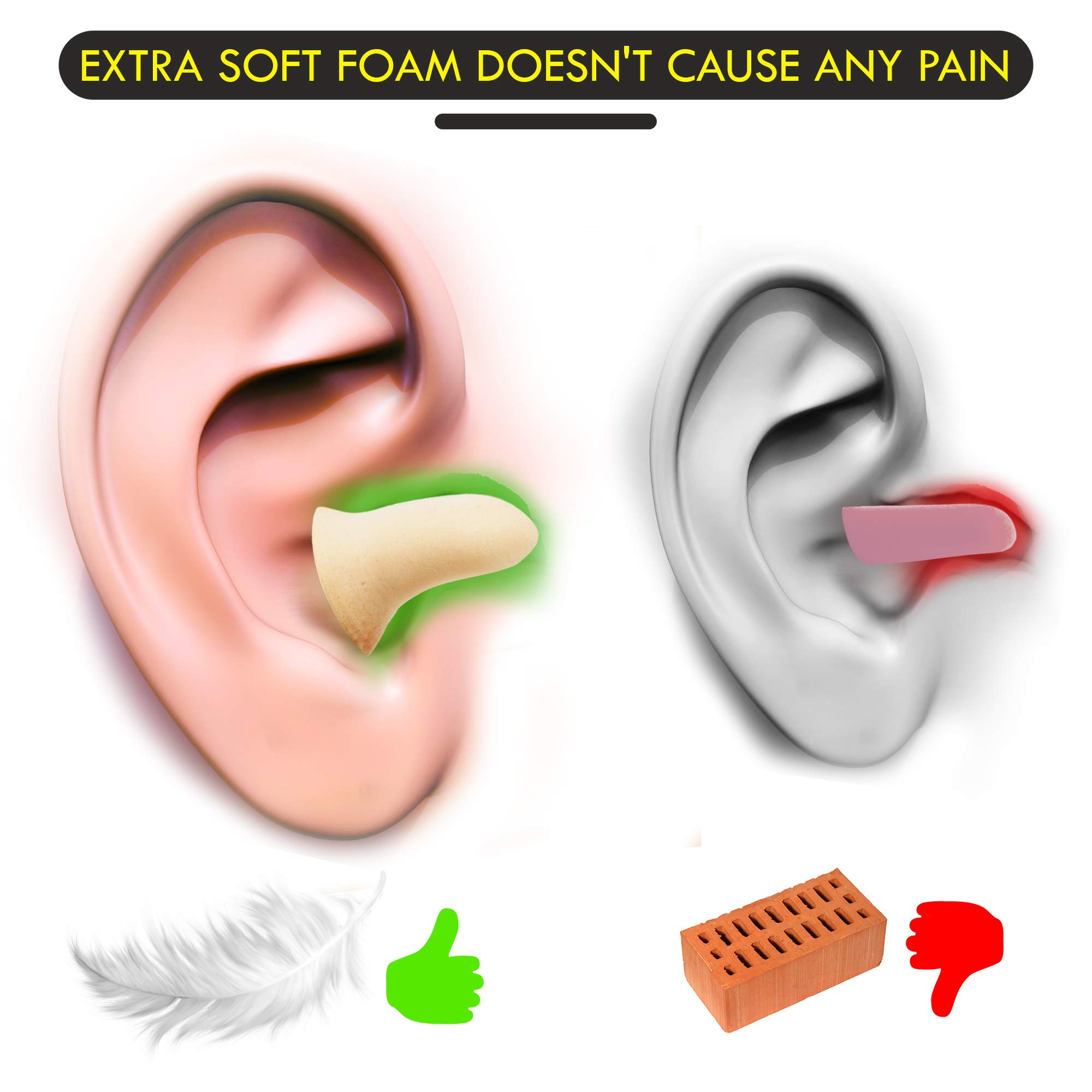 Ultra Soft Foam Earplugs 65 Pair - 32dB Highest NRR, Comfortable Low Pressure Foam Ear Plugs for Sleeping Noise Cancelling Snoring Travel Studying