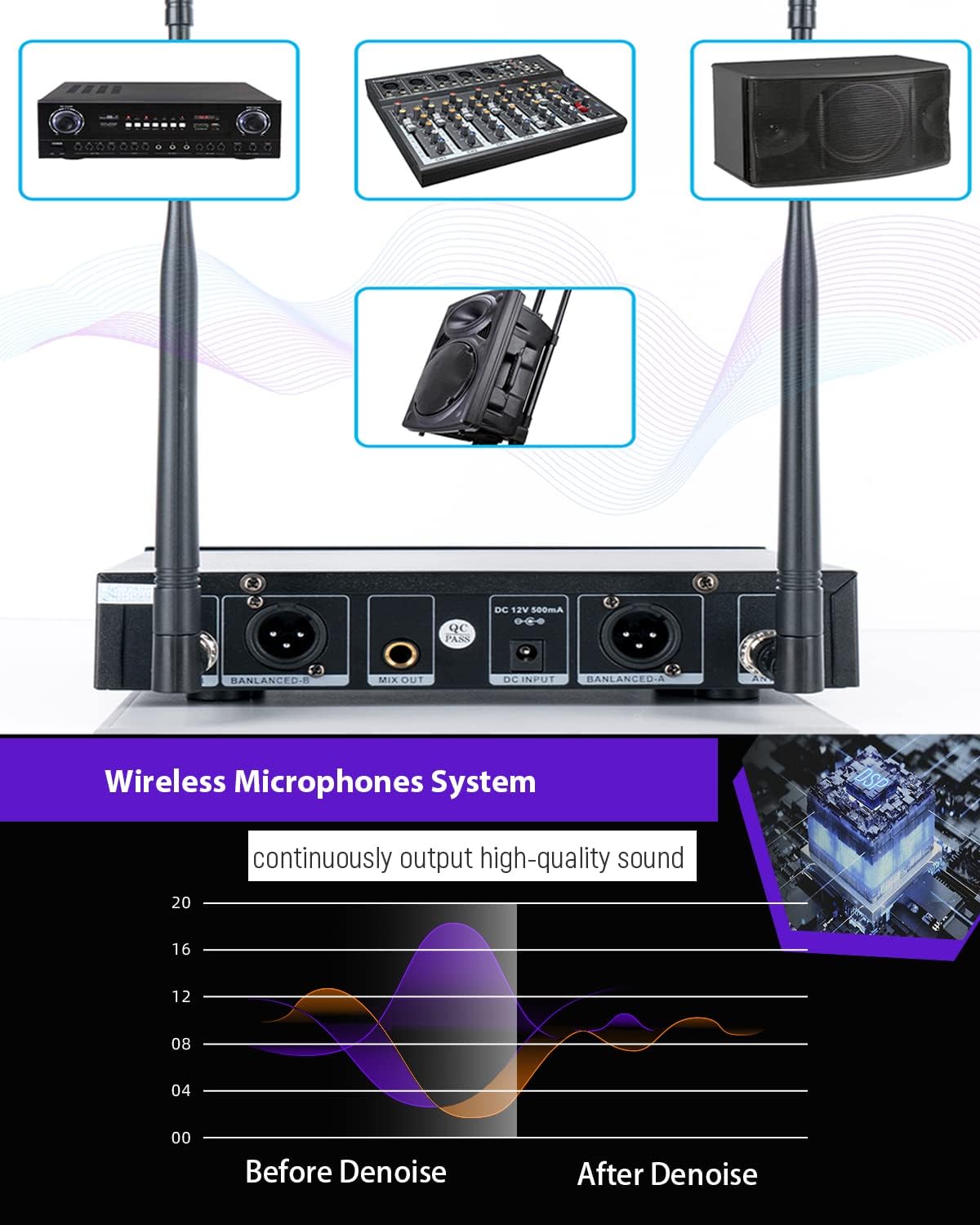 Vangoa UHF Wireless Microphone System, Professional Dual Channel Handheld Dynamic Mic Set, 328ft, High Sensitive Mic System for Karaoke, Church, Party, DJ, Meeting, Wedding