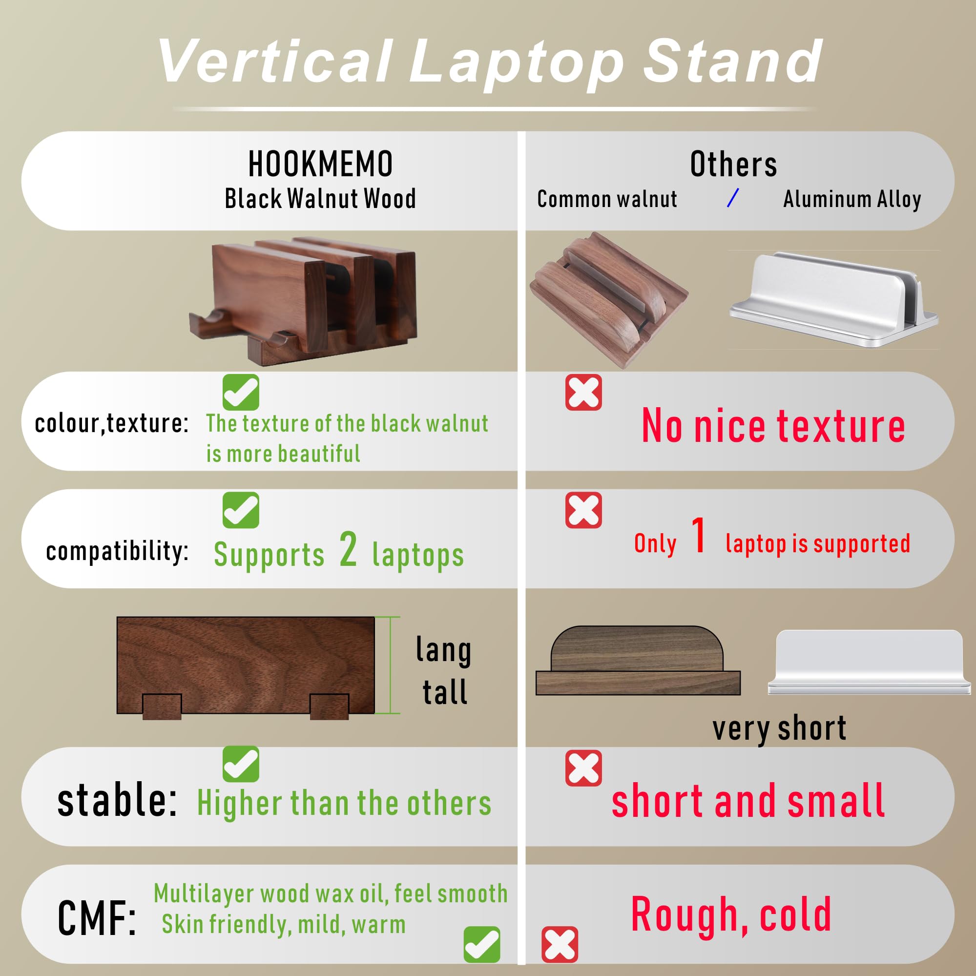 Vertical Laptop Stand for Desk,Resizable Wooden Laptop Holder,Suitable for laptops of various thicknesses and sizes.laptop holder vertical.It can accommodate at least 3 devices . (black walnut)