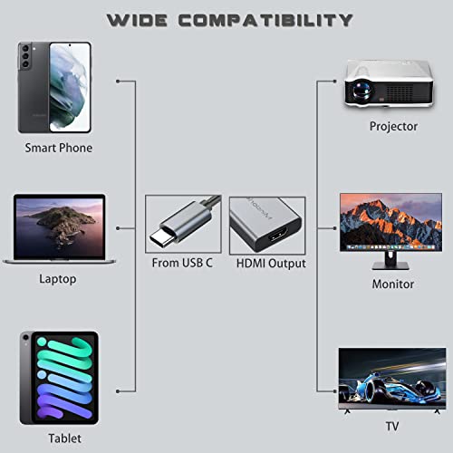 USB 3.0 to HDMI Adapter, 1080P Multi-Display Video Converter for Laptop PC Desktop to Monitor, Projector, TV. (Not Support Chromebook & MacBook.)