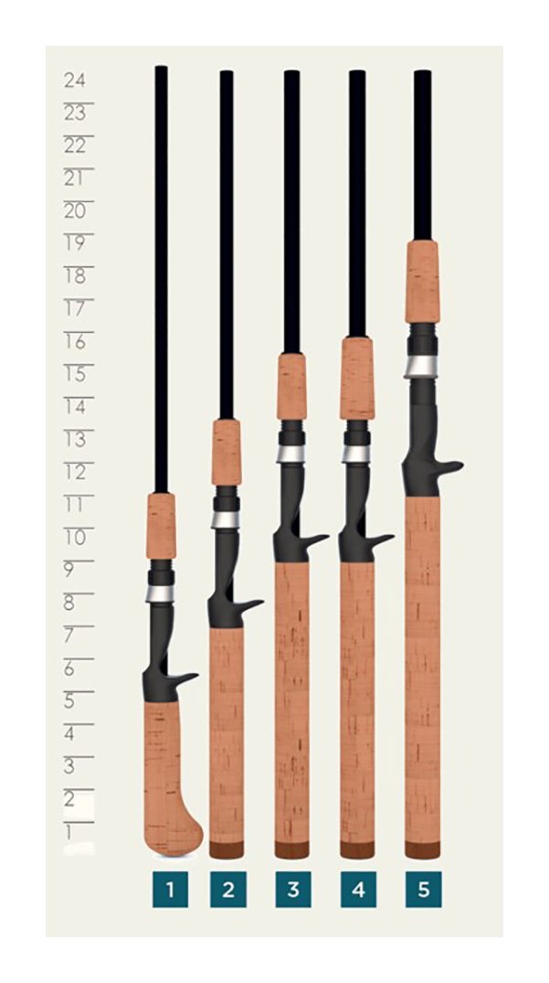 St. Croix Rods Premier Casting Rod Medium-heavy/Fast , Classic Black Pearl, 6'0"