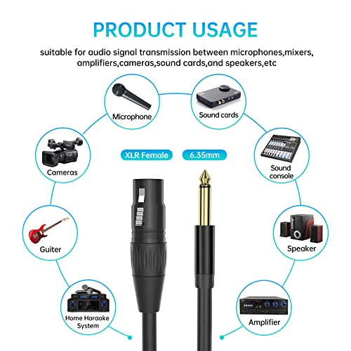 Yinker 3.5mm to XLR Cable 5FT 2Pack, 1/8 Inch TRS to XLR Male Microphone Cable, XLR to 1/8 3.5mm Mic Cord