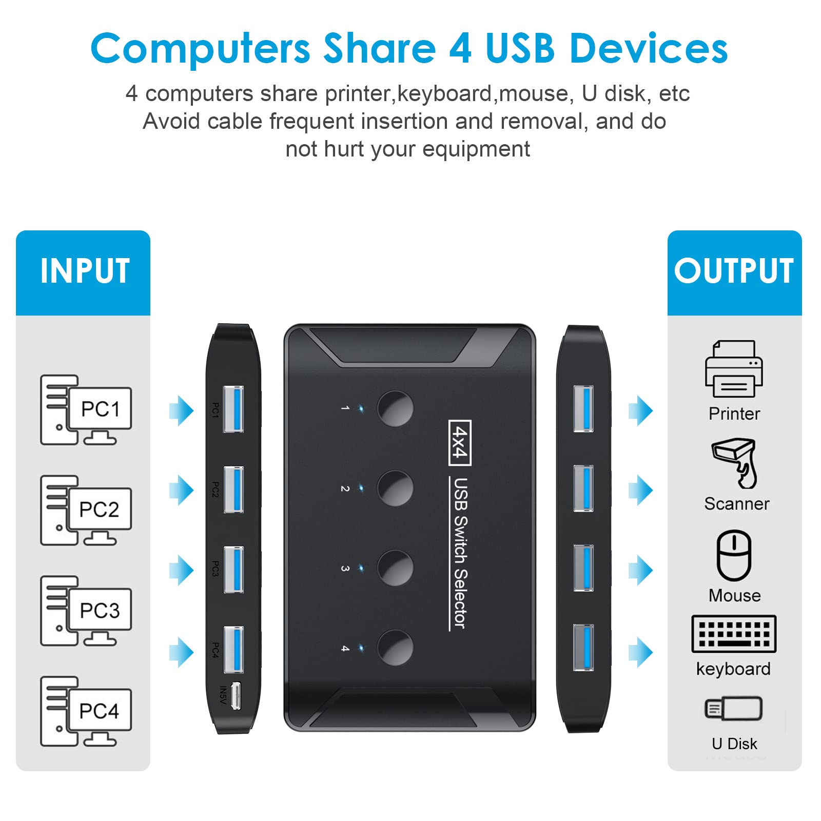 USB 3.0 Switch Selector 4 Port 2 Computers Peripheral Switcher Adapter Hub for PC Printer Mouse Keyboard with One Button Switch