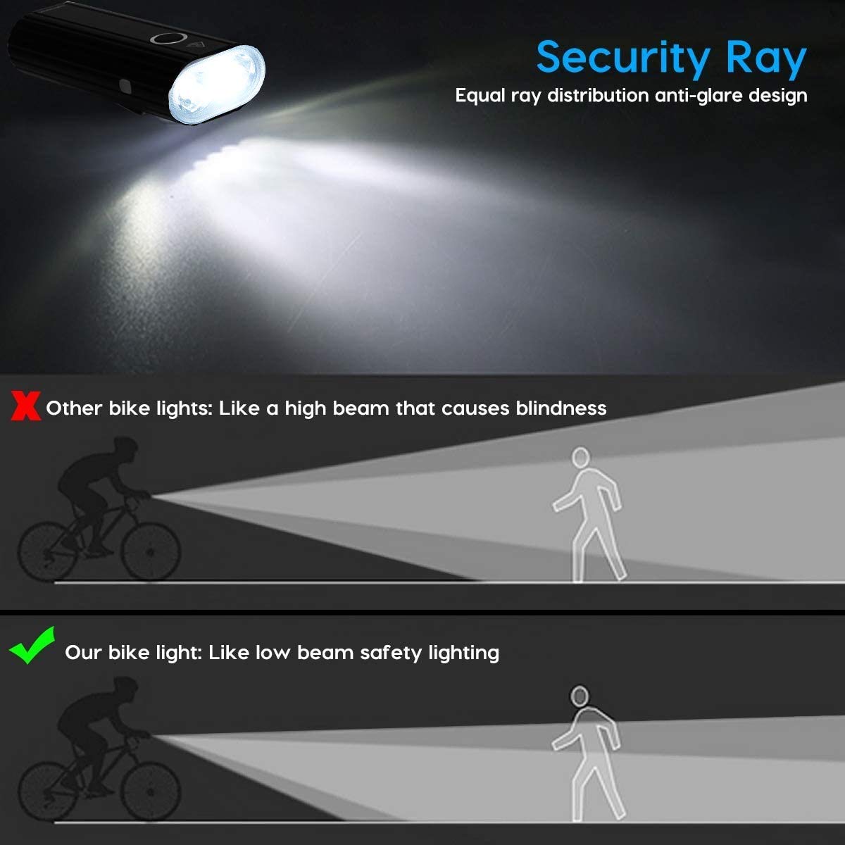 USB Rechargeable 2 LED Bike Lights Set, Super Bright Front and Back Rear Bicycle Light Combo, IPX5 Waterproof 800LM Cycling Light, Mountain Road Helmet Cycle Headlight and Taillight Set (5 Modes)