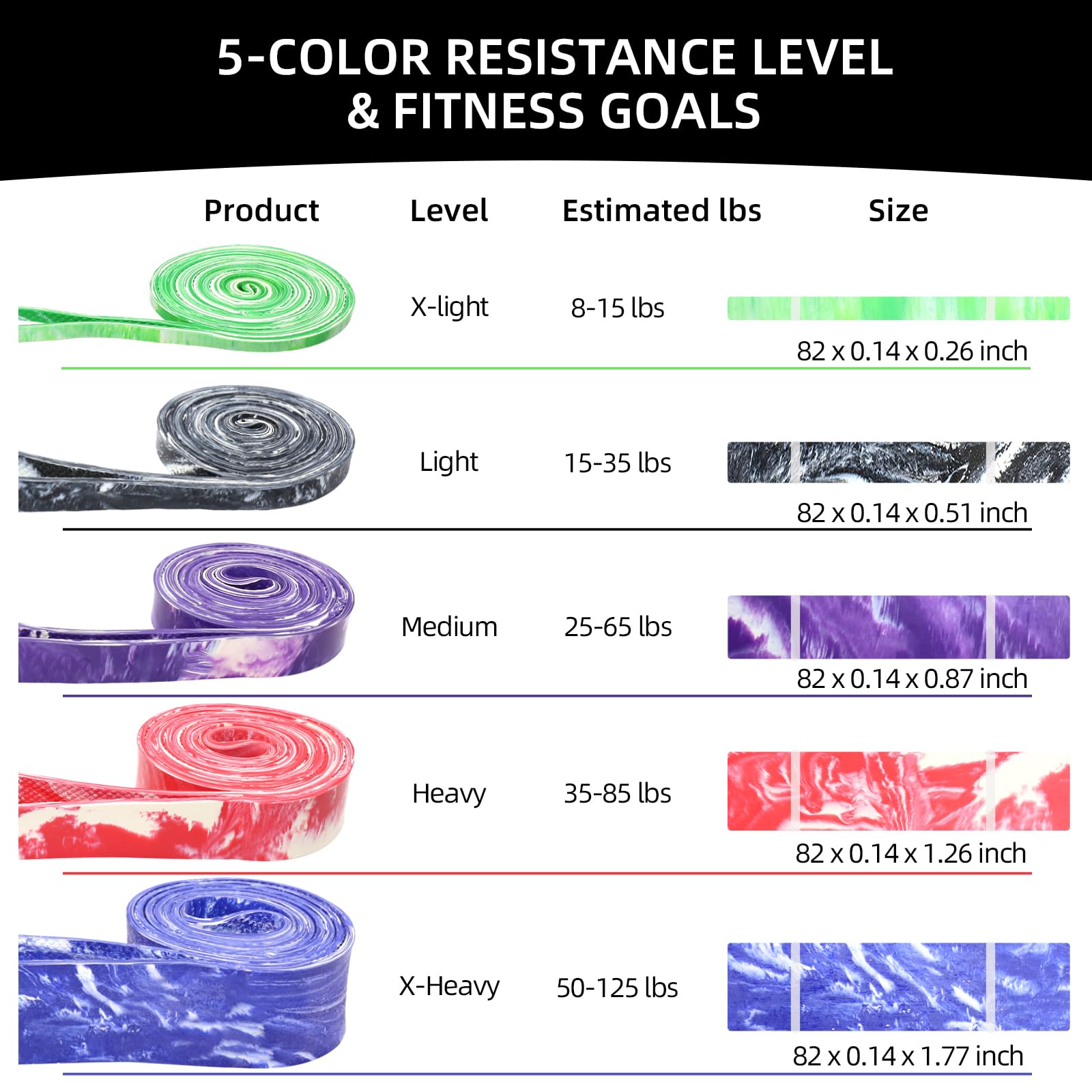 Resistance Bands for Working Out, 5 Levels Pull Up Bands Assistance Bands with Door Anchor, Resistance Bands for Stretching for Stretching, Powerlifting, Physical Therapy and Resistance Training