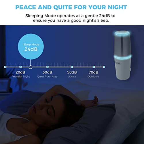 WiYA Portable Pluggable Air Purifier, Home Air Purifier, Keep Air Fresh, Desktop Air Purifiers for Bedroom, Room, Home Office