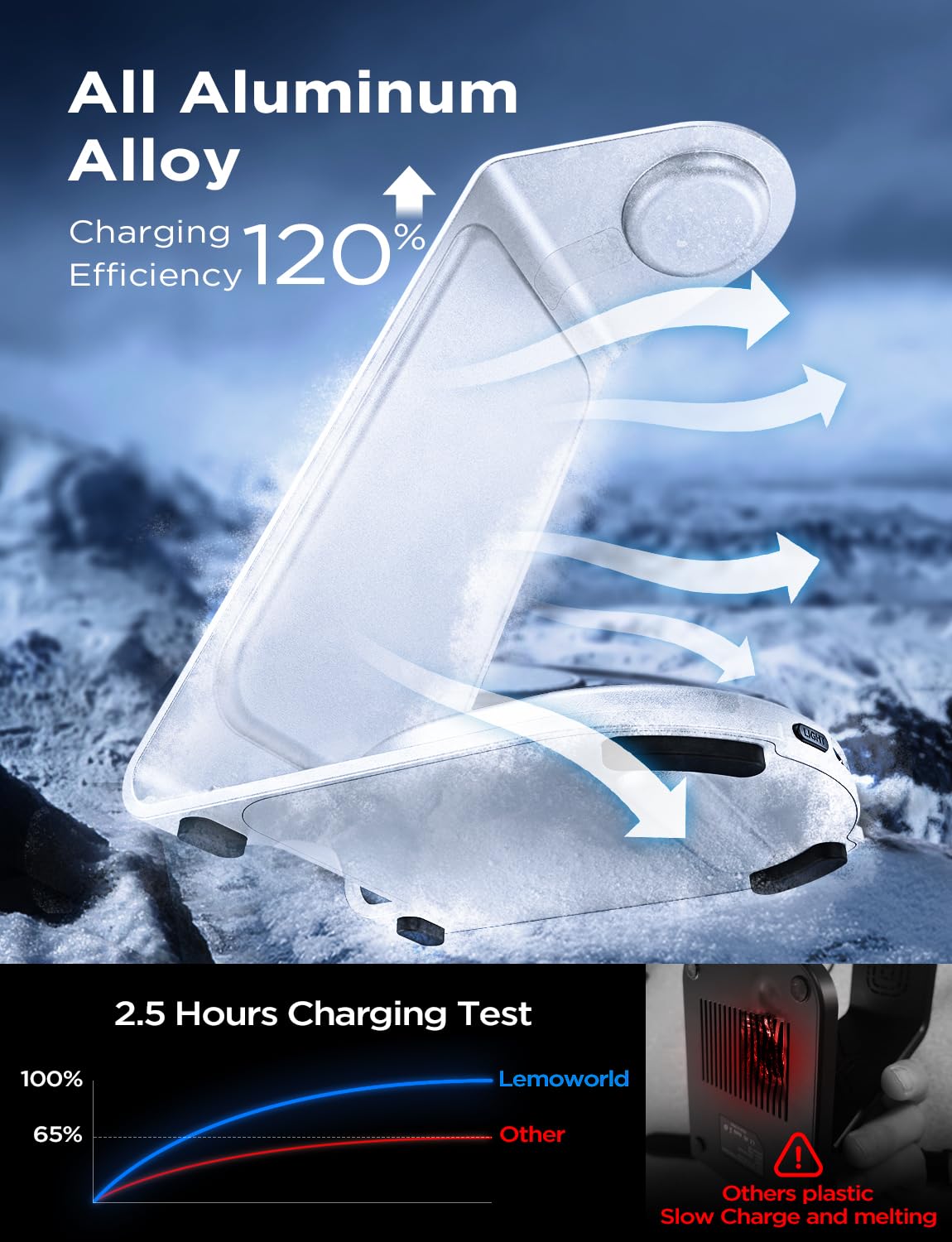 Wireless Charger, 3 in 1 Charging Station for Multiple Devices Apple, [Metal] 15W Fast iPhone Charging Station for iPhone 15/14/13/12/11/Pro/Max/Apple Watch/Airpods Pro