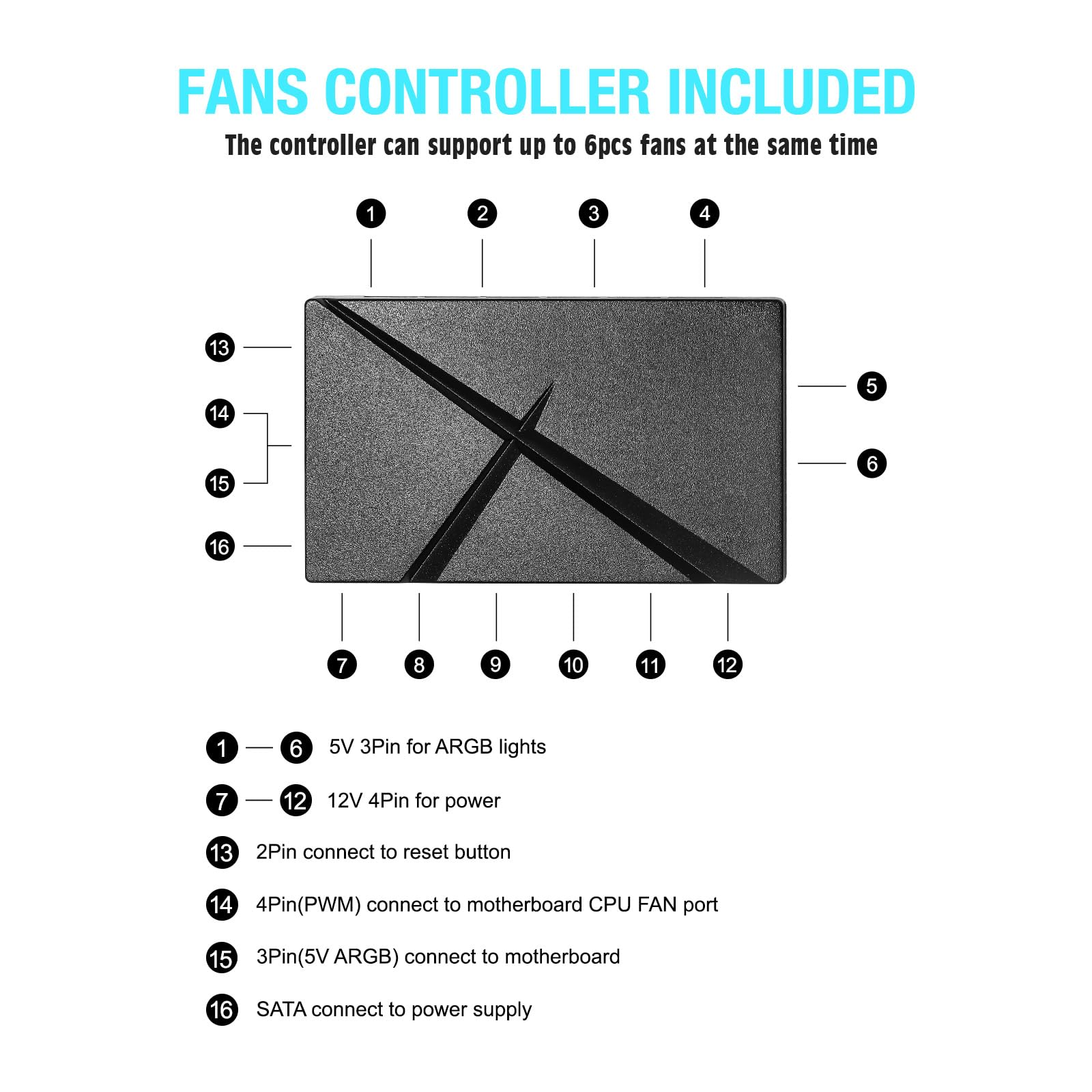 Vetroo 3-Pack Computer Case Fans 120mm Address RGB & PWM Cooling Fans High Performance with Controller Hub - White