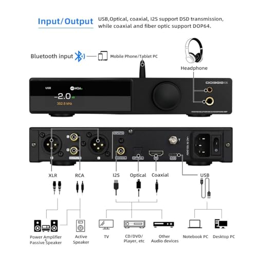 SMSL DO300EX HiFi Full Balanced Headphone Amplifier, AK4191 AK4499EX XU316 Desktop MQA DAC Amp, USB/OPT/COAX/I2S Input RCA/XLR Output 4.4mm/6.35mm Jack Home Audio Preamplifier (Silver)