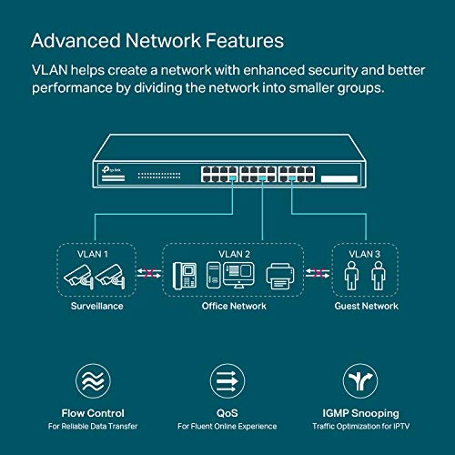 TP-Link TL-SG2428P | Jetstream 24 Port Gigabit Smart Managed PoE Switch | 24 PoE+ Ports @250W, 4 SFP Slots | Omada SDN Integrated | PoE Recovery | IPv6 | Static Routing