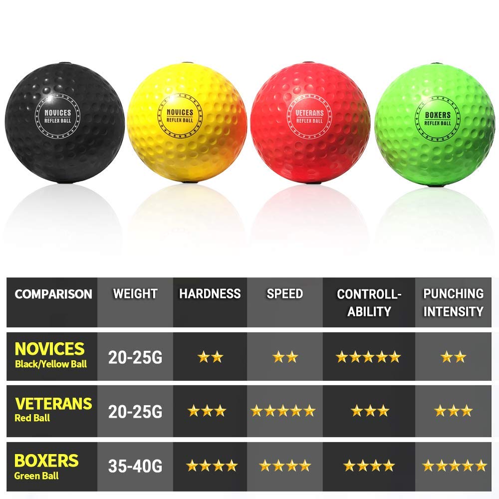 TEKXYZ Boxing Ball Family Pack, 2 Adjustable Headbands + 2 Novice Balls + 1 Veteran Ball + 1 Boxer Ball and More