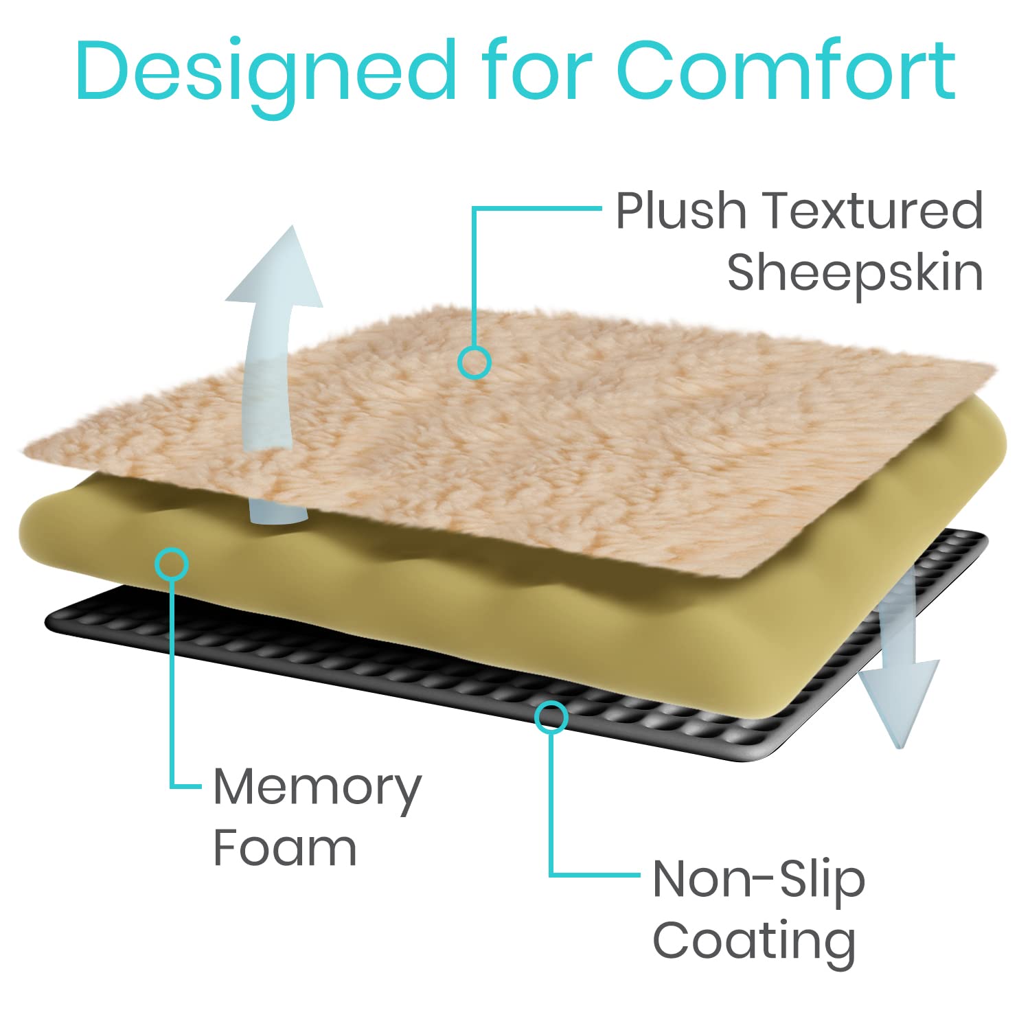 Vive Wheelchair Armrest Cover (Pair) - Memory Foam Sheepskin Pad for Office & Transport Chair - Soft Support Cushion Accessories for Padded Arm Rest, Kids, Adults - Comfort Padding Pressure Relief