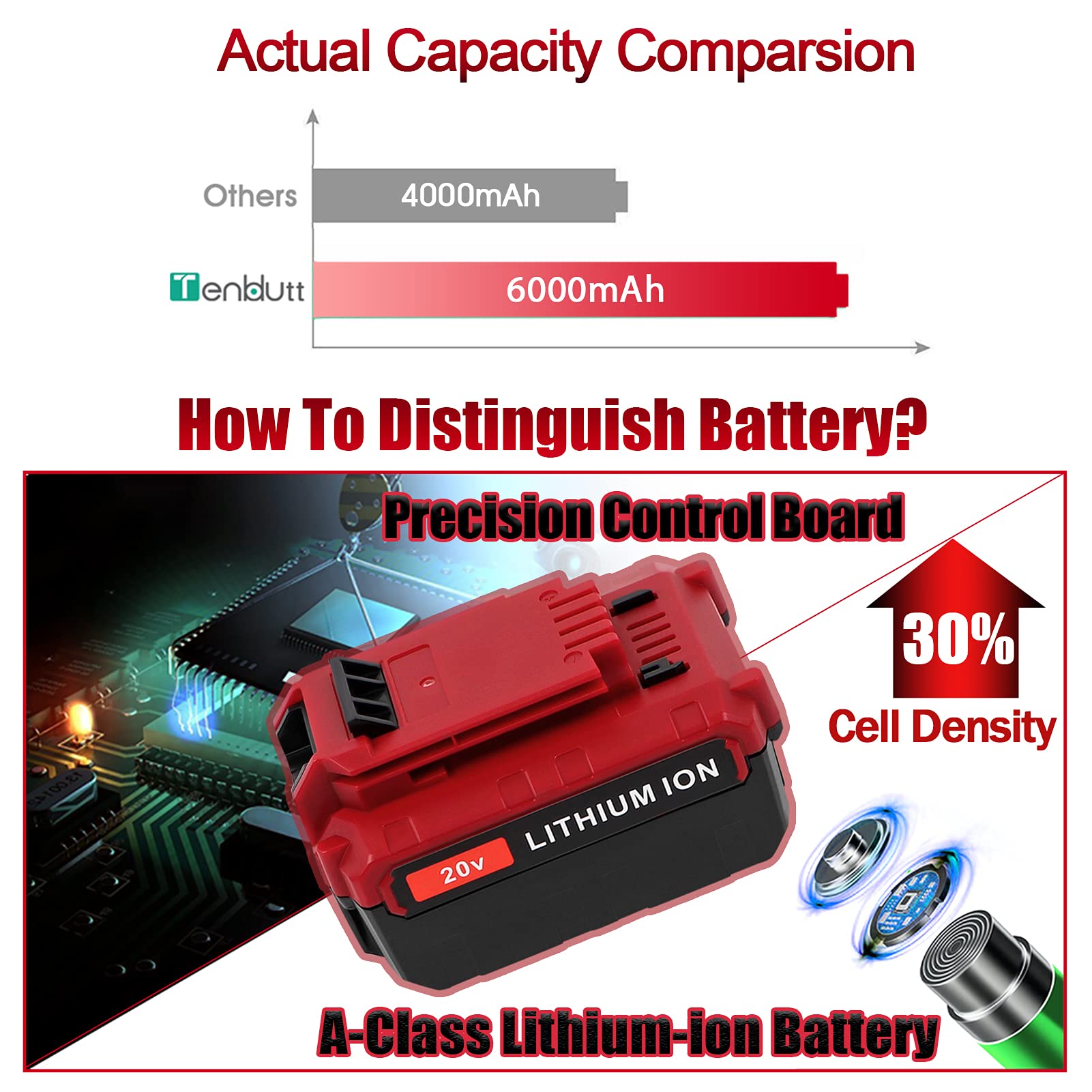 TenHutt 【Upgrade】 2Pack 20V 6.0Ah Max Replace Battery for Porter Cable 20V Lithium Battery Compatible with PCC685L PCC680L PCC682L PCC6 20V Cordless Power Tools