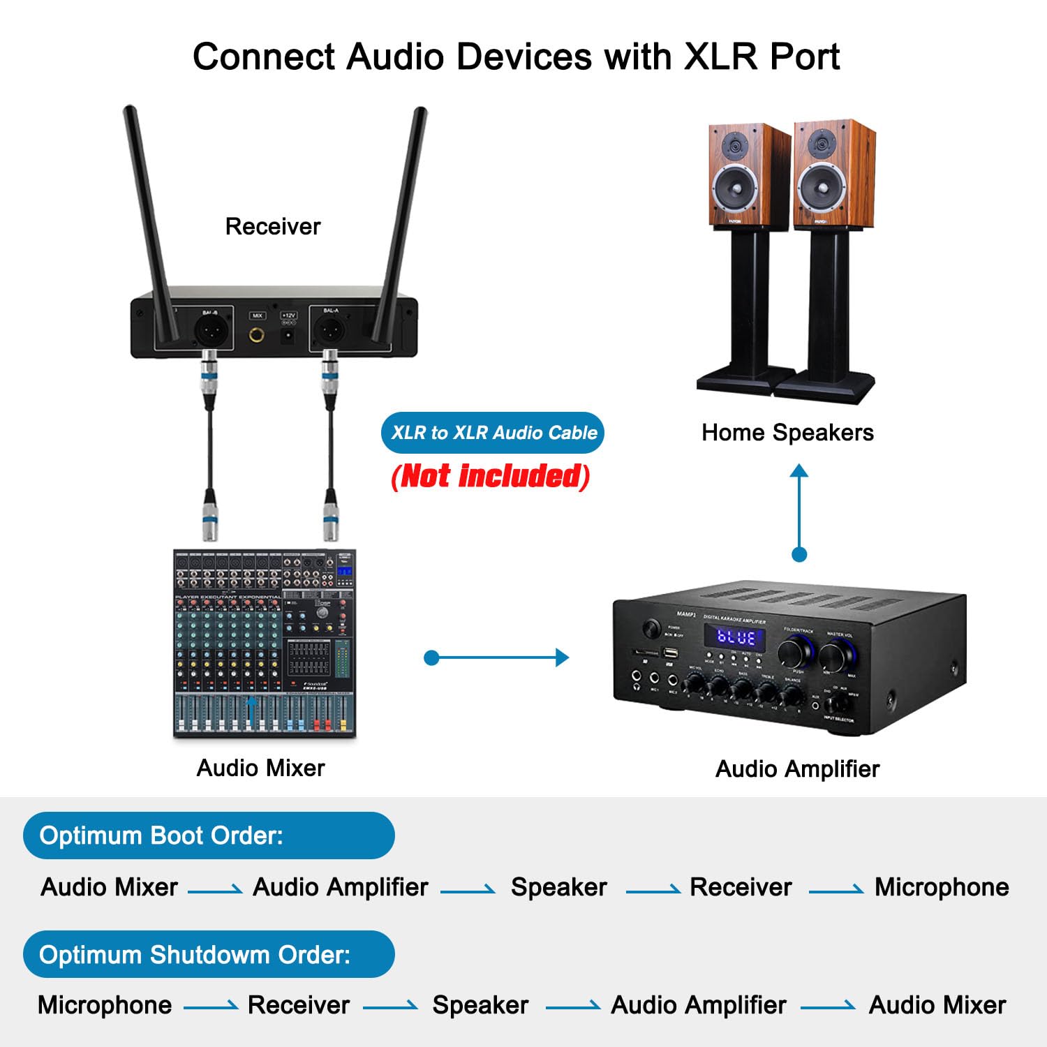 VeGue Wireless Microphone System, Metal Professional UHF Dual Channel Handheld Cordless Dynamic Mic Set for Home Karaoke,Church, DJ, Wedding, Meeting, Events, 200ft(VW-022)