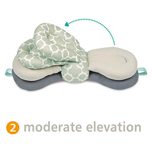 VAE Multi-Function Breast Feeding Pillow Maternity Nursing Pillow,Adjustable Height