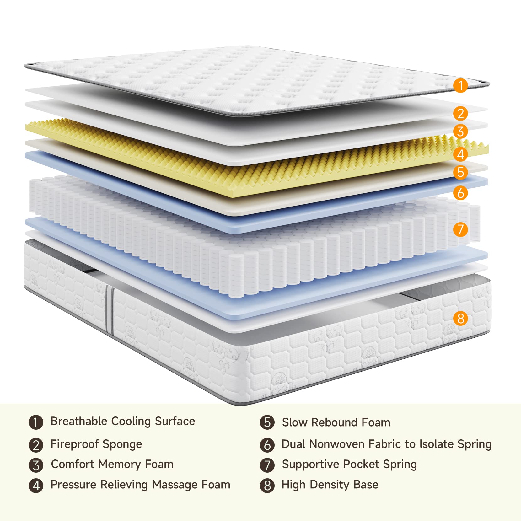 Vesgantti Full Size Mattress, 10 Inch Innerspring Multilayer Hybrid Full Mattress, Ergonomic Design with Breathable Foam and Pocket Spring Mattress Full Size, Tight Top Series Medium Firm Feel