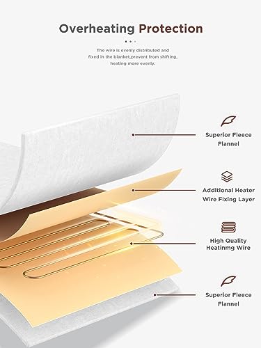 Shodu Heated Blanket,Fast Heating&Over-Heat Protect Electric Blanket,Dual Controller,ETL Certification,9 Heat Settings 1-12 Hours Auto Off (White, Queen 90''×84'')