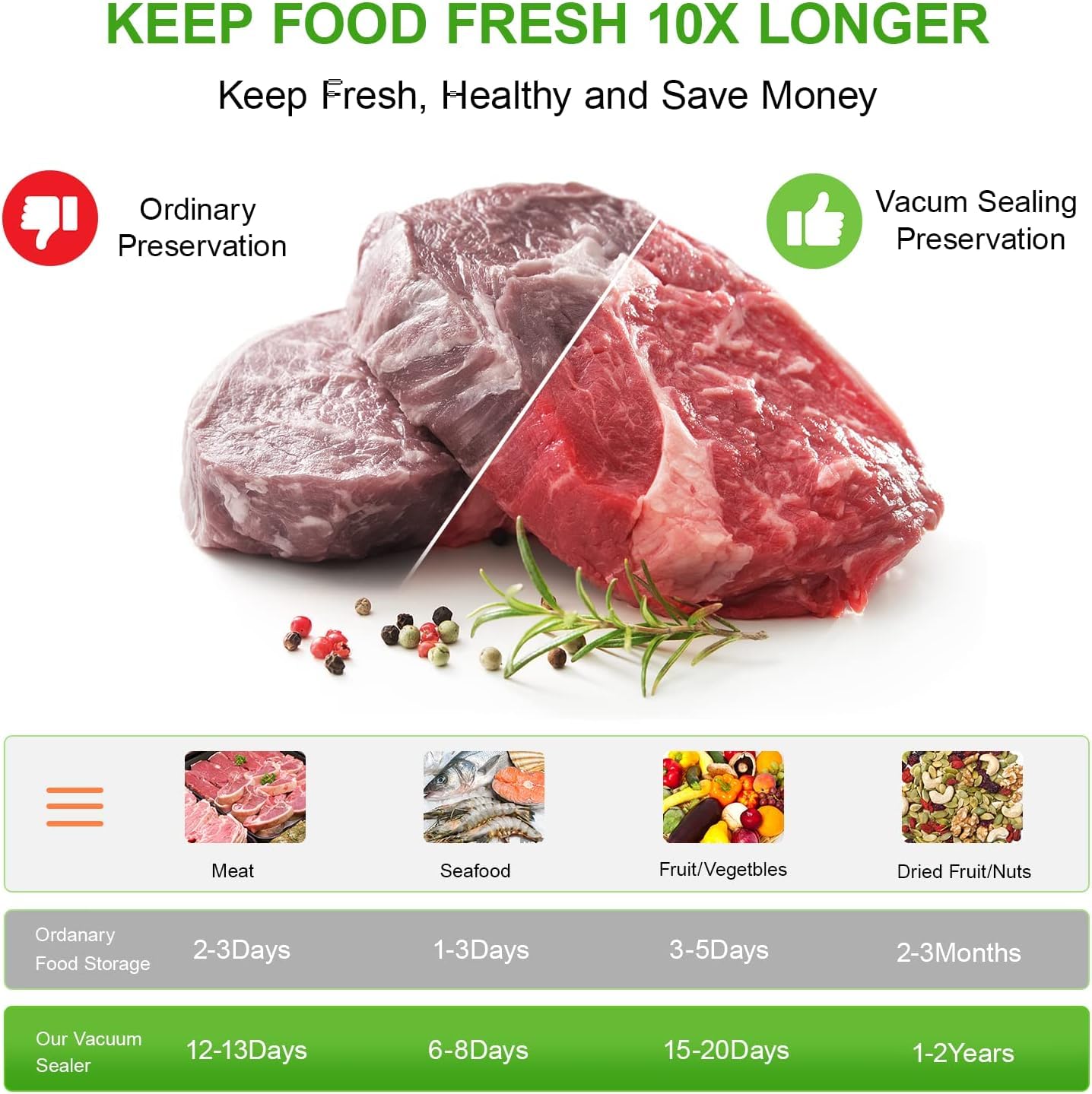 Vacuum Sealer Machine New Upgraded One-Touch Full Automatic Vacuum Sealer with LED Touch Screen Indicator Lights,Air Sealing System for Food Storage Dry/Moist Modes with 15 Seal Bags and 1 Hose.
