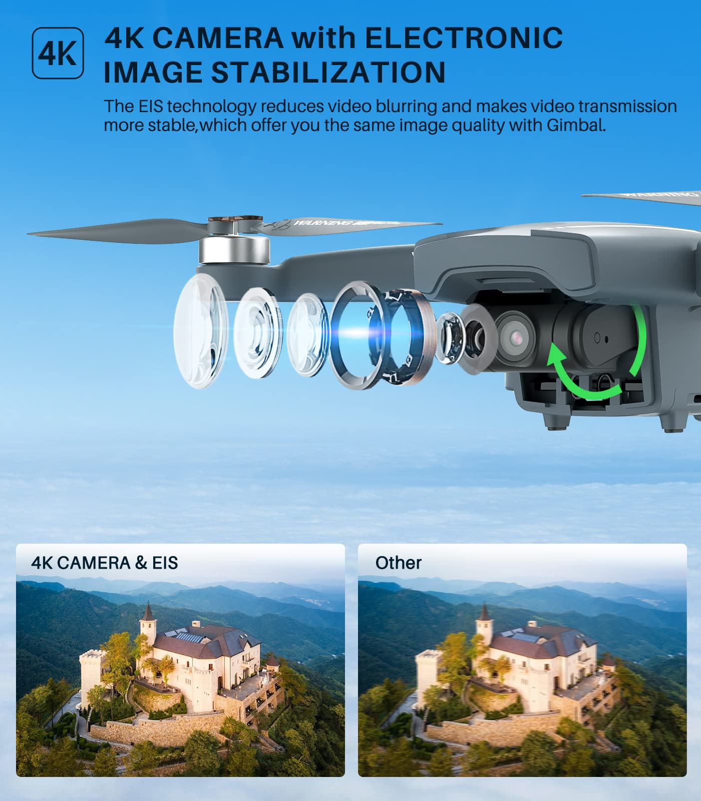 SYMA GPS Drone with 4K EIS UHD 90°FOV Camera Brushless Motor for Adults