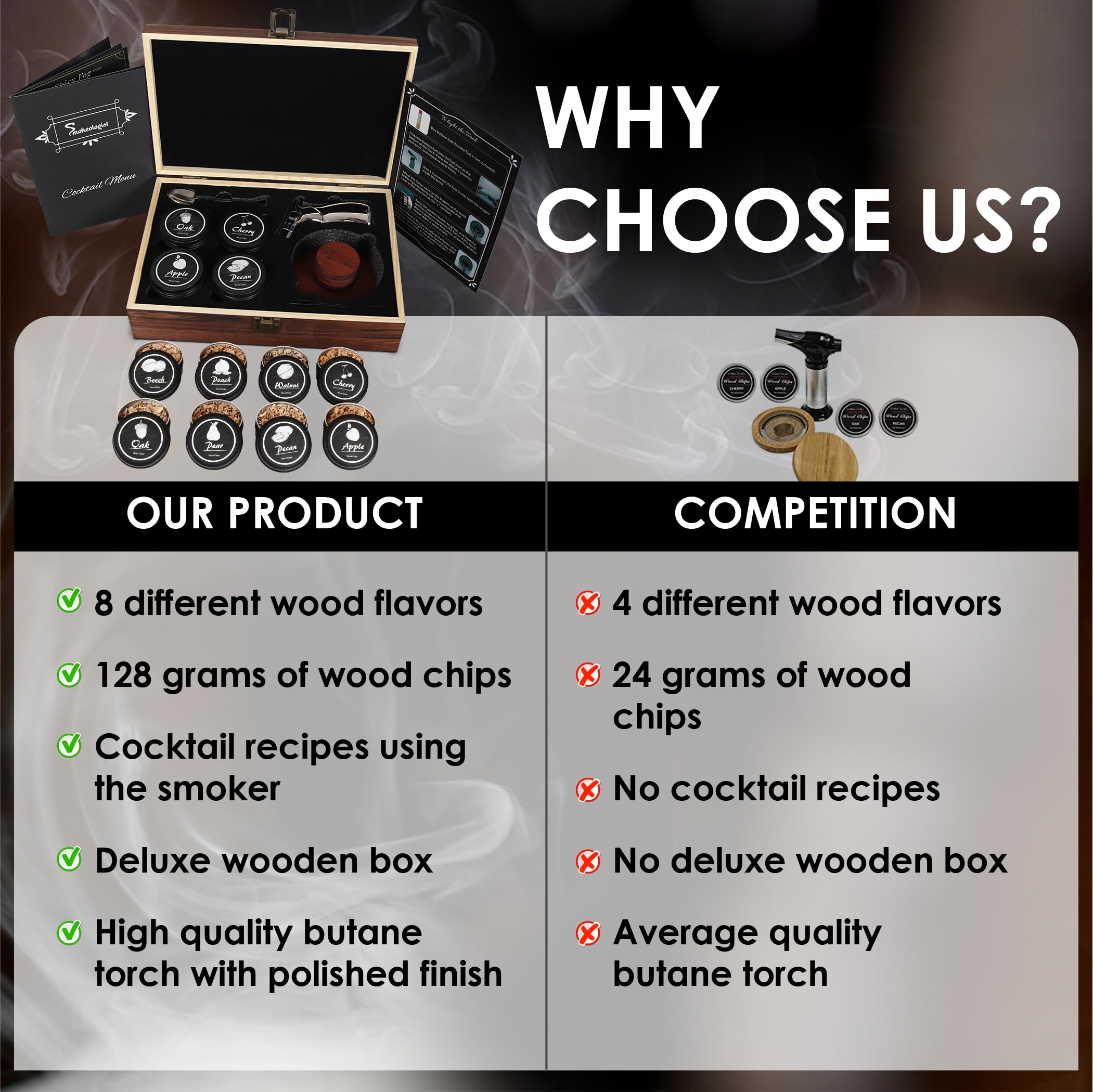 SMOKEOLOGIST Whiskey, Cocktail, and Old Fashioned Smoker Kit with Torch β Includes 8 Unique Natural Wood Flavors, Luxury Wooden Box Gift Packaging, Premium Butane Torch (Butane Fuel not Included)