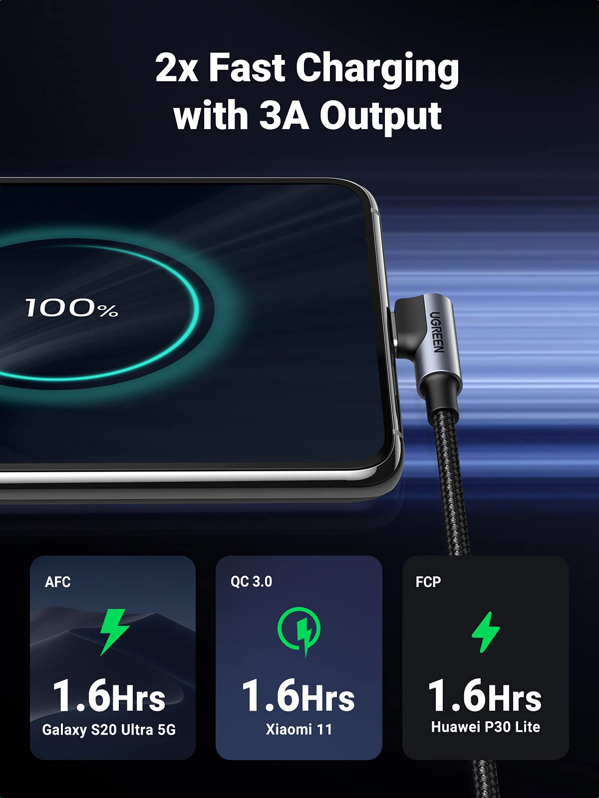 UGREEN USB to USB C Cable 90 Degree USB C Fast Charging Cord Compatible with iPhone 15/15 Plus/15 Pro/15 Pro Max/Samsung Galaxy S10/S10+/Pixel 7/6a/LG G8/G7/Pixel/Switch, etc, 1.6FT