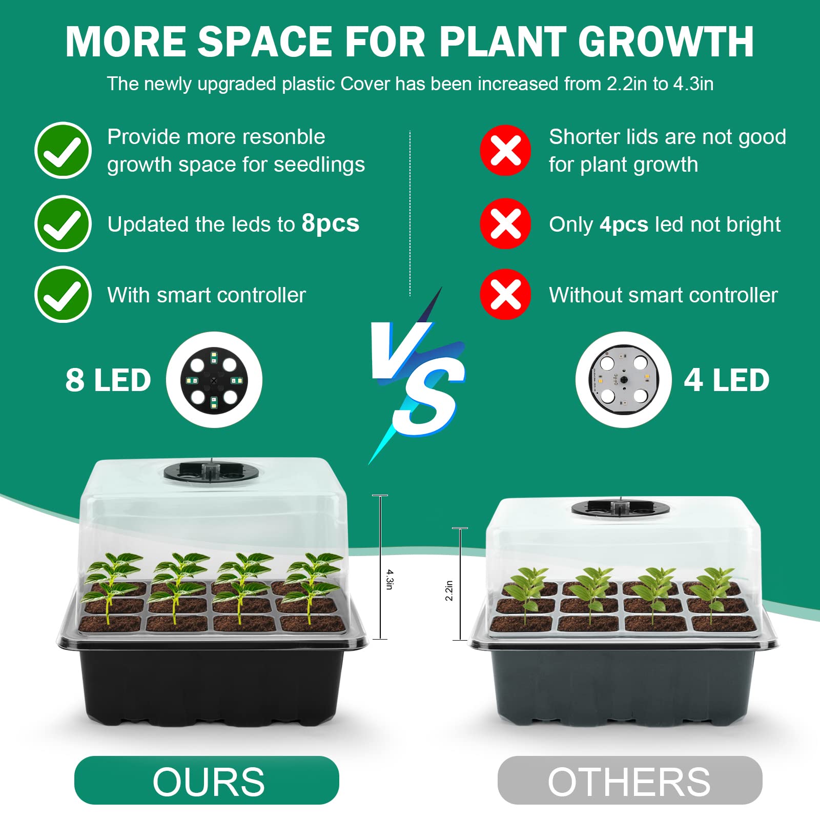 RIOGOO 6 Pack Seed Starter Tray with Grow Light, Timing Seed Starter Kit with Adjustable Brightness & Humidity,Greenhouse Germination Kit for Seed Growing Starting (12x6,72 Cells)