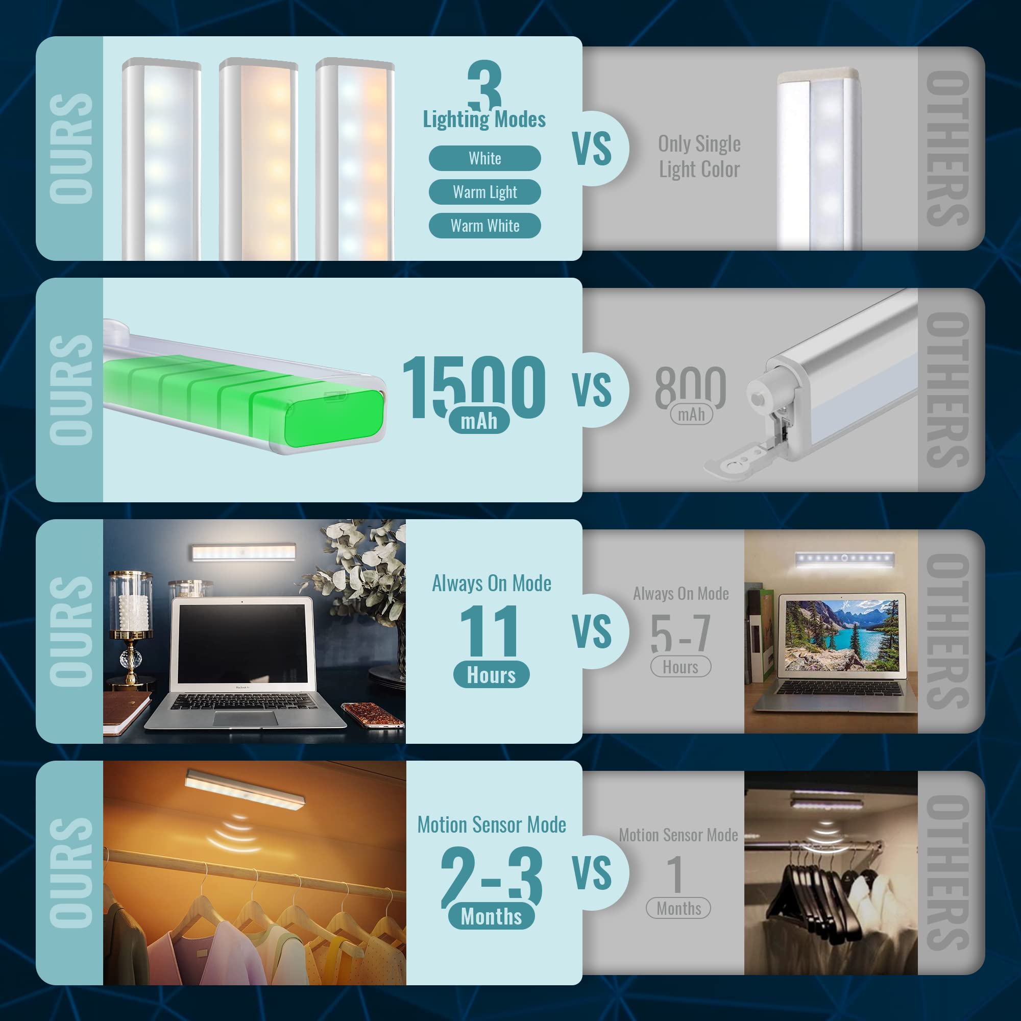 Under Cabinet Lighting, Led Closet Light Motion Activated, Homelife Motion Sensor LED Lights, Stick-on Anywhere Battery Operated 20 LED Motion Sensor Night Light for Closet Hallway Stairway(1 Pack)
