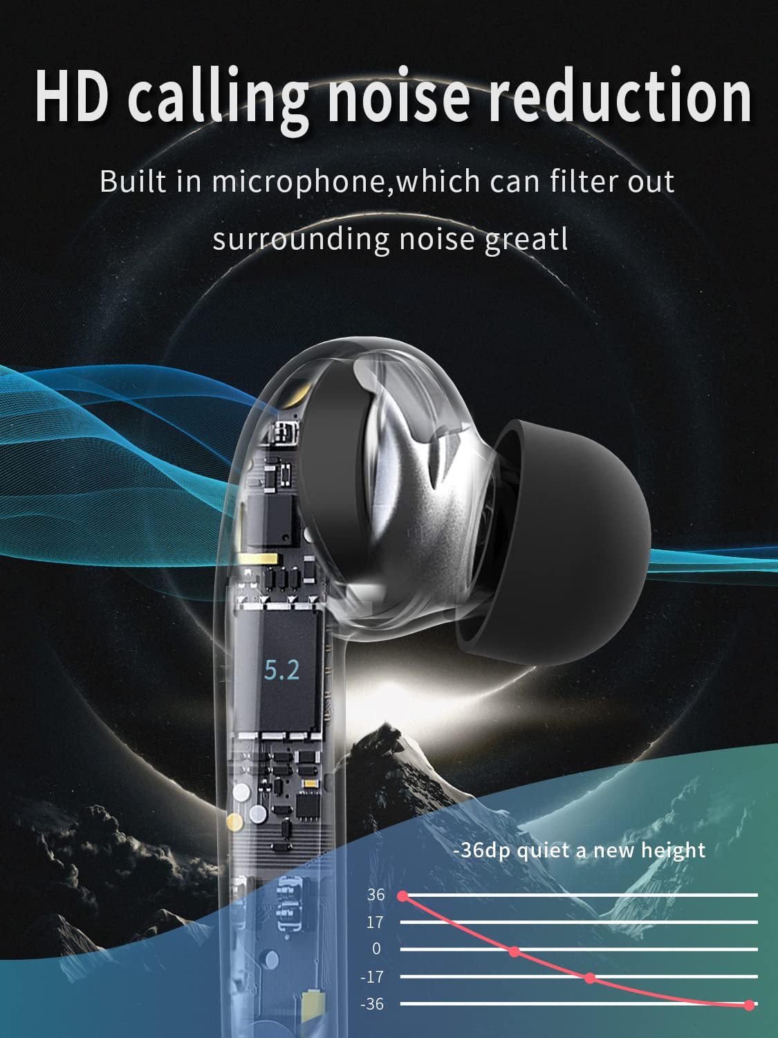 Wireless Earbuds True Bluetooth Ear Buds with Mic Bluetooth 5.2 in-Ear Wireless Headphones Hi-Fi Stereo IP7 Sweatproof Wireless Earphone ENC Noise Cancelling 35 Hours Playtime for iPhone Samsung
