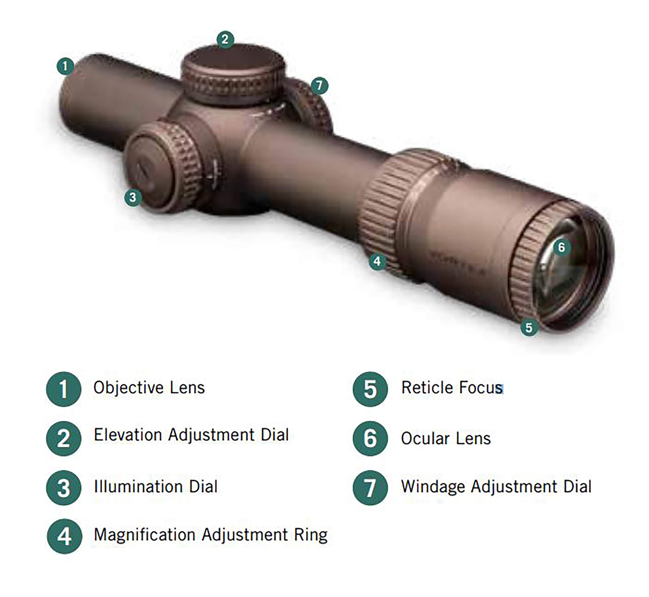 Vortex Optics Razor HD Gen III 1-10x24 First Focal Plane Riflescope - EBR-9 Reticle (MRAD)